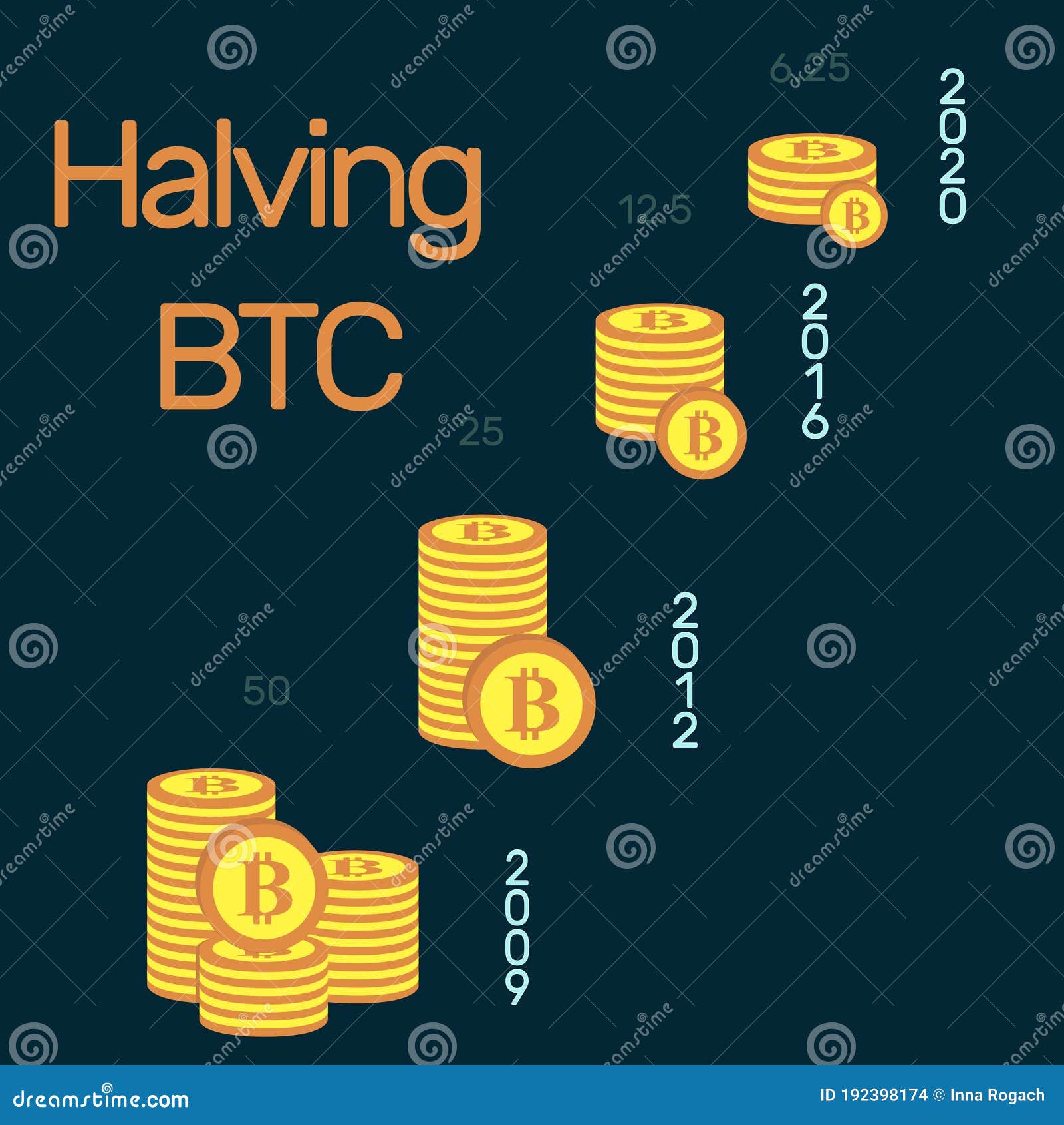 Halving Bitcoin 2024 Infographic.Block Reward Reduced In Two Times ... Halving Bitcoin 2024 Infographic.Block Reward Reduced In Two Times ...