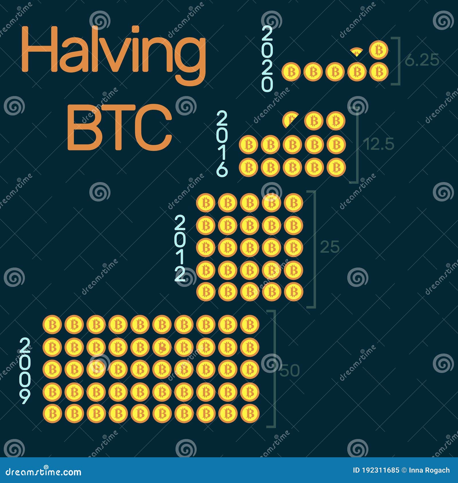 Halving Bitcoin 2024 Infographic.Block Reward Reduced In Two Times ... Halving Bitcoin 2024 Infographic.Block Reward Reduced In Two Times ...