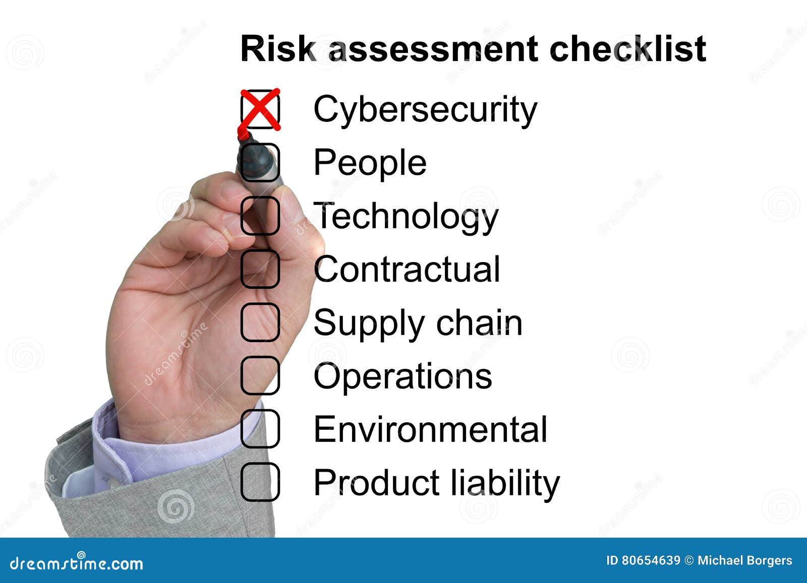 Types Of Assessment (action Of Assessing Someone Or Something) Mind Map ...