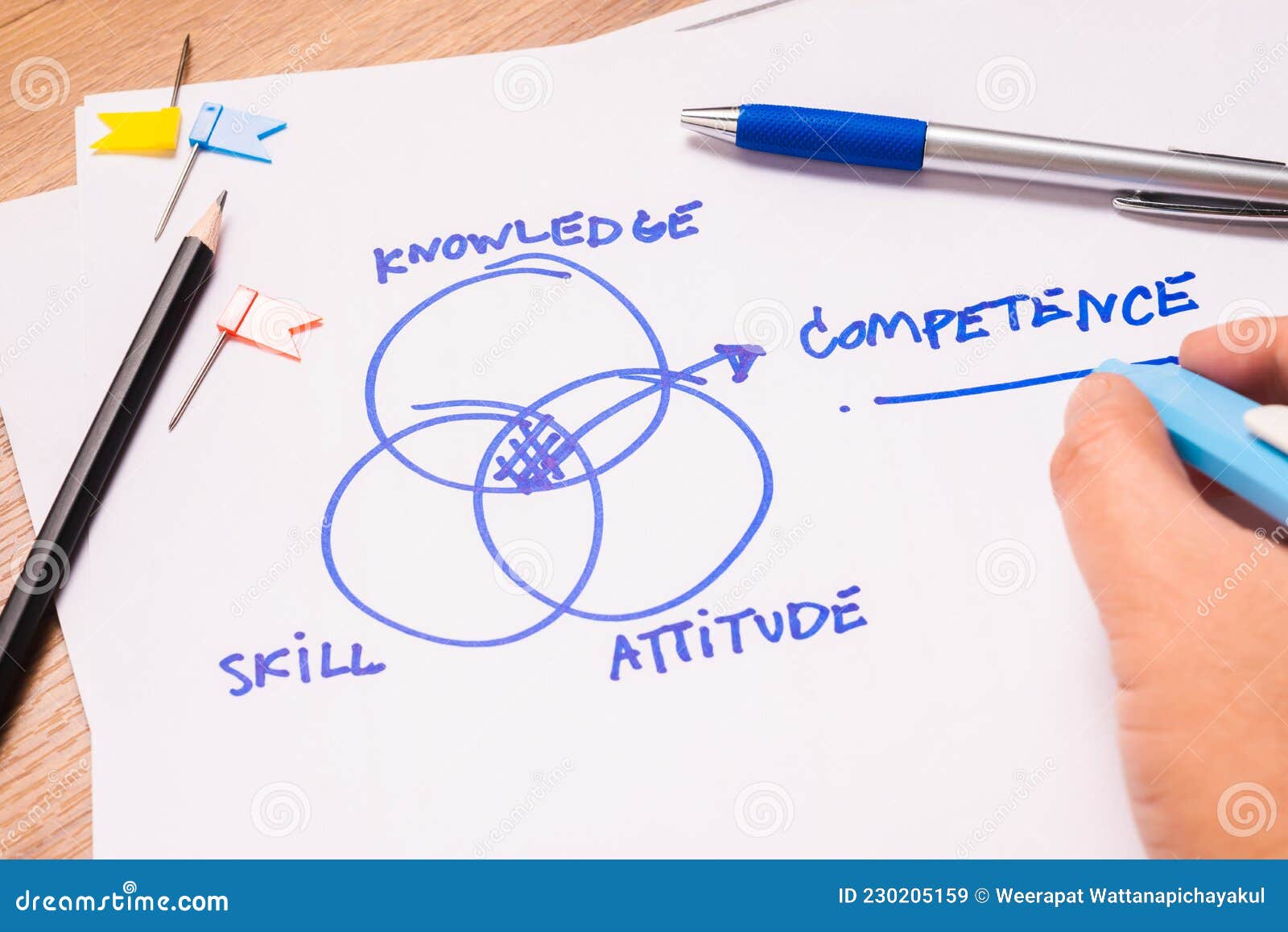 Diagram of Competence stock image. Image of desk, diagram - 230205159