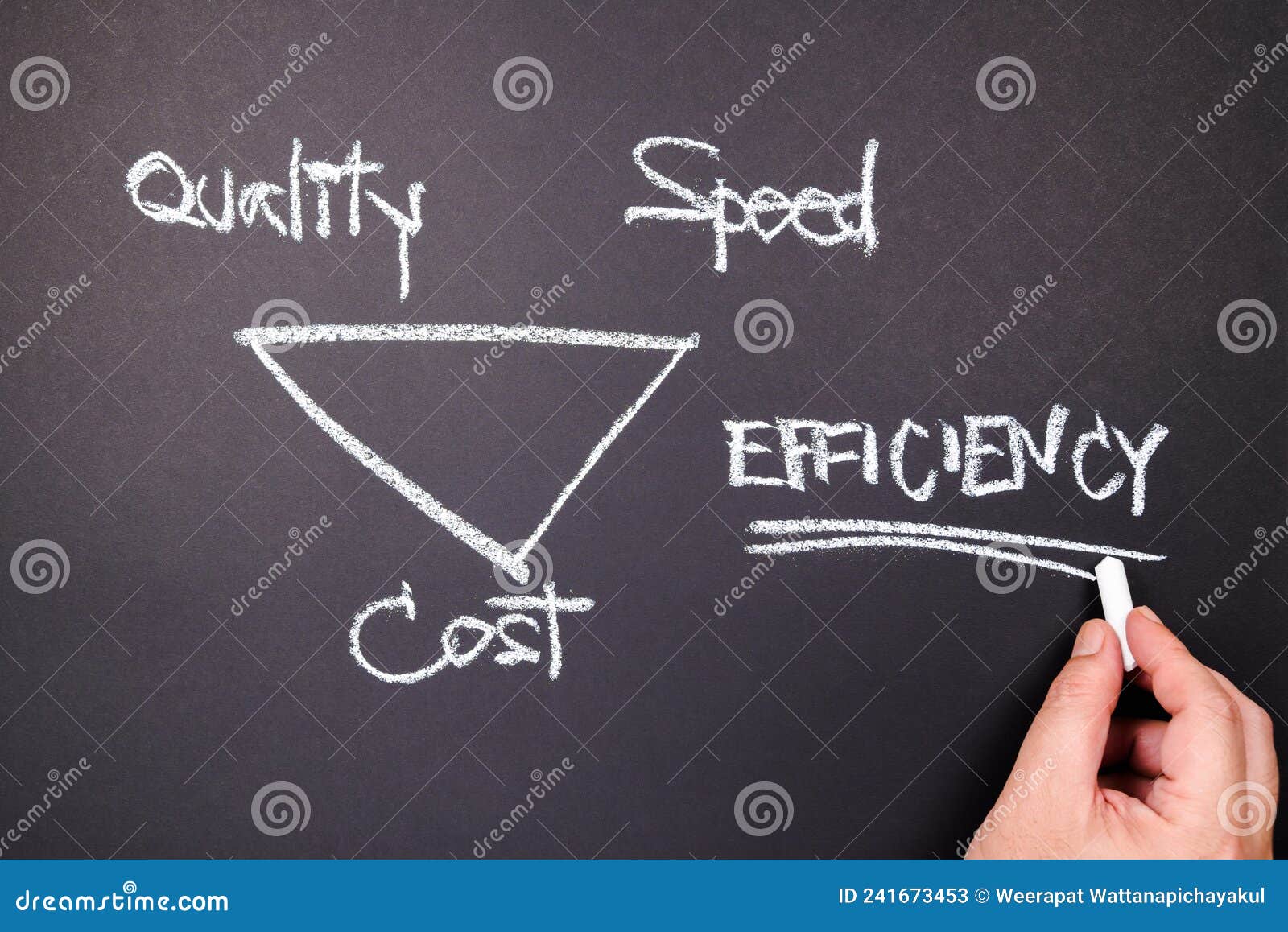 Quality, Speed, and Low Cost, Efficiency Concept Stock Image - Image of ...