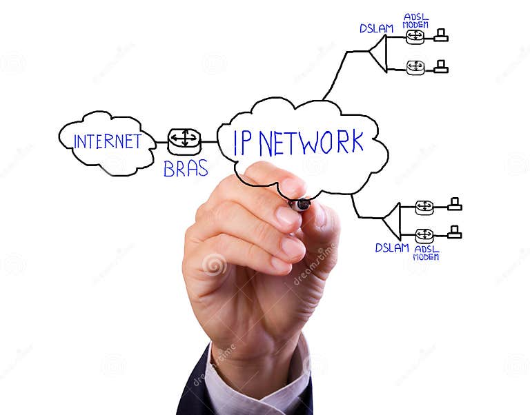 Hand Drawing ADSL and Internet Network Diagram Stock Image - Image of ...