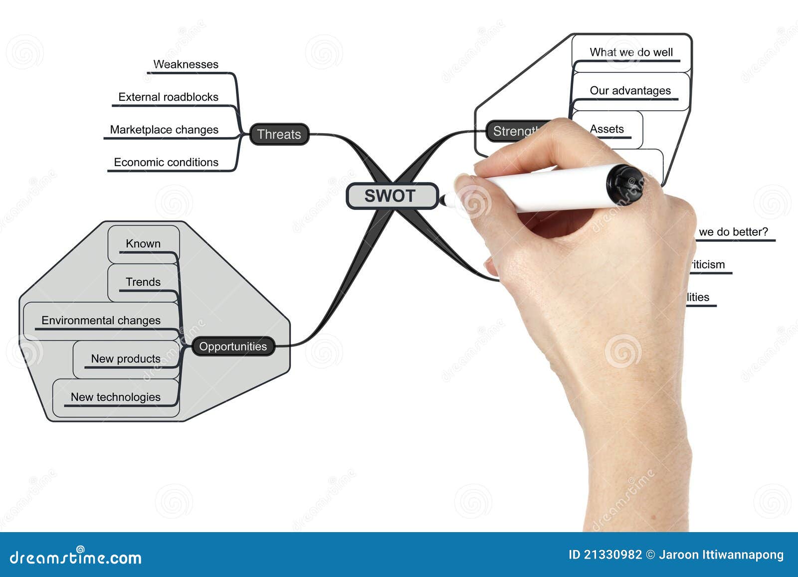 Hand Drawing of Business SWOT Stock Photo - Image of strategy ...