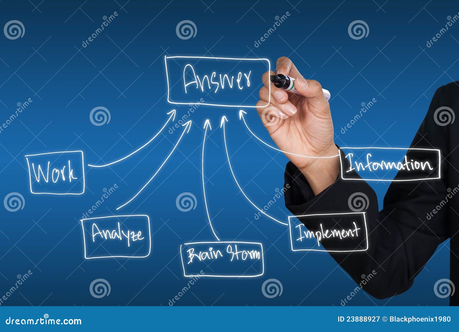 Hand Drawing Chart How To Get Answer Stock Image - Image of point ...