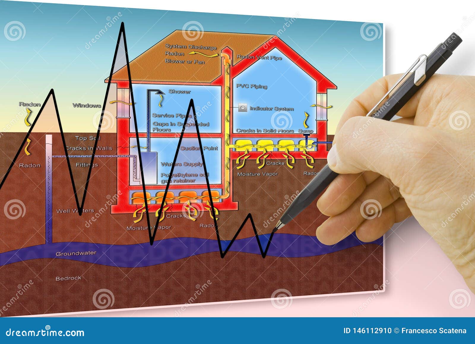 Hand Drawing a Chart about Radon Issue - Concept Image Stock ...