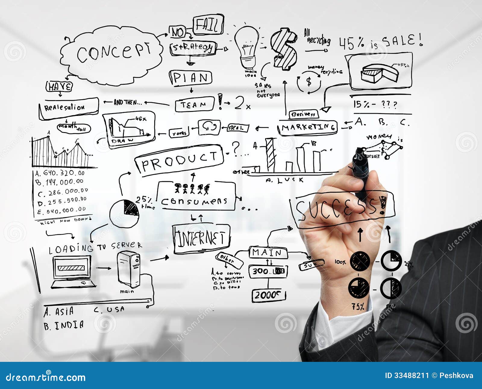 Hand drawing concept stock image. Image of plan, human - 33488211