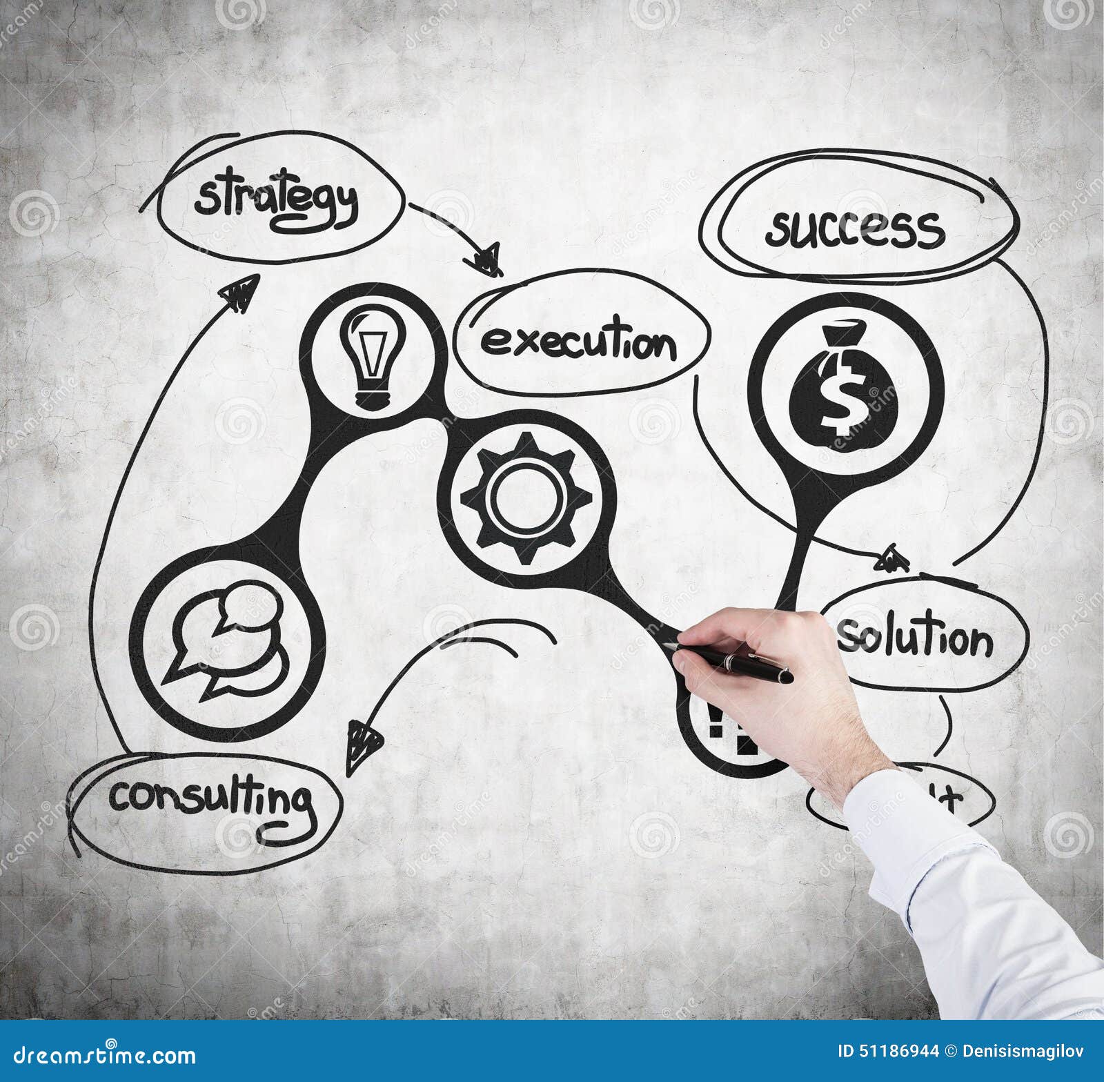 Hand Drawing Consulting Scheme Stock Photo - Image of bond, business ...