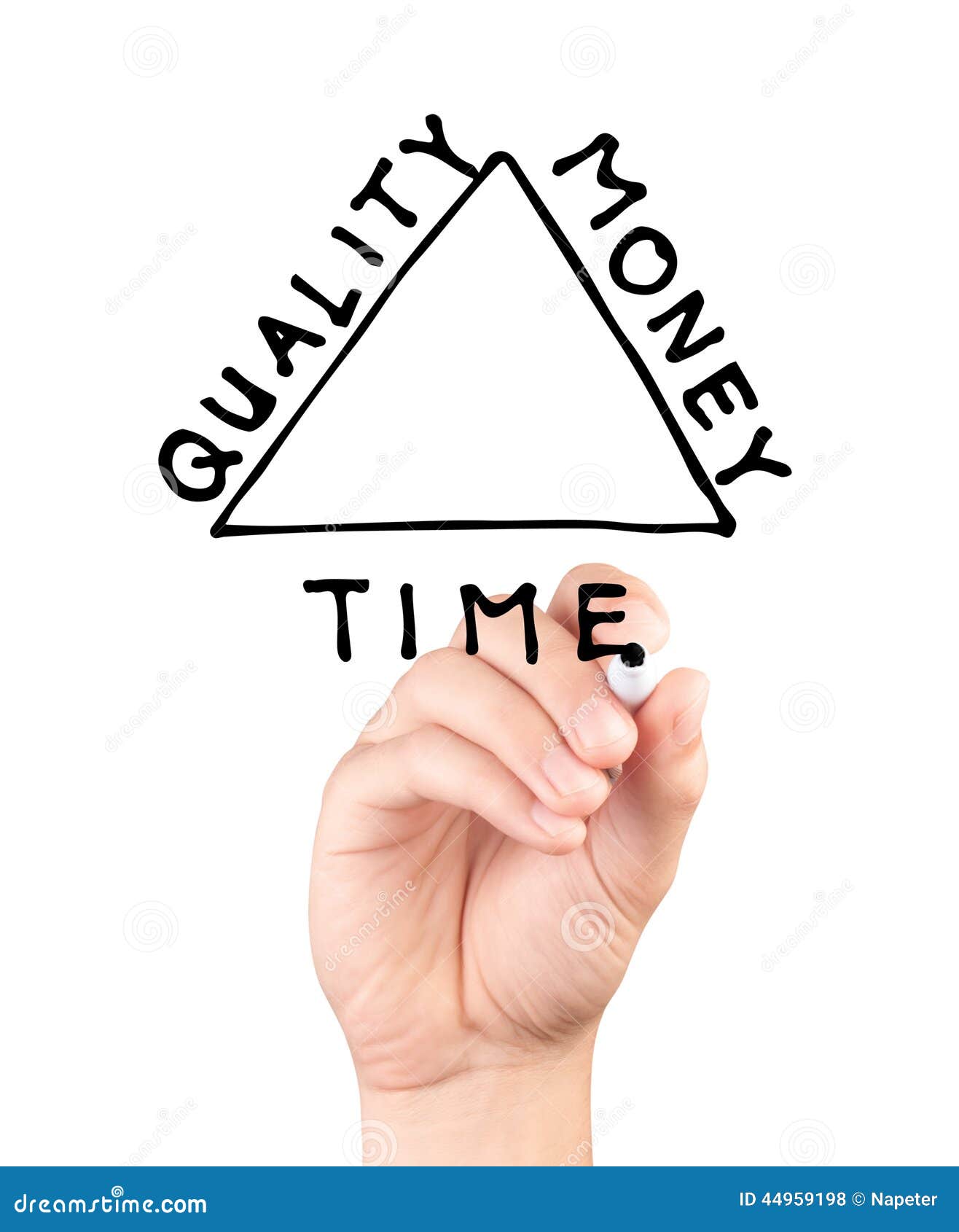Hand Drawing a Diagram with the Balance between Time, Quality and Money ...
