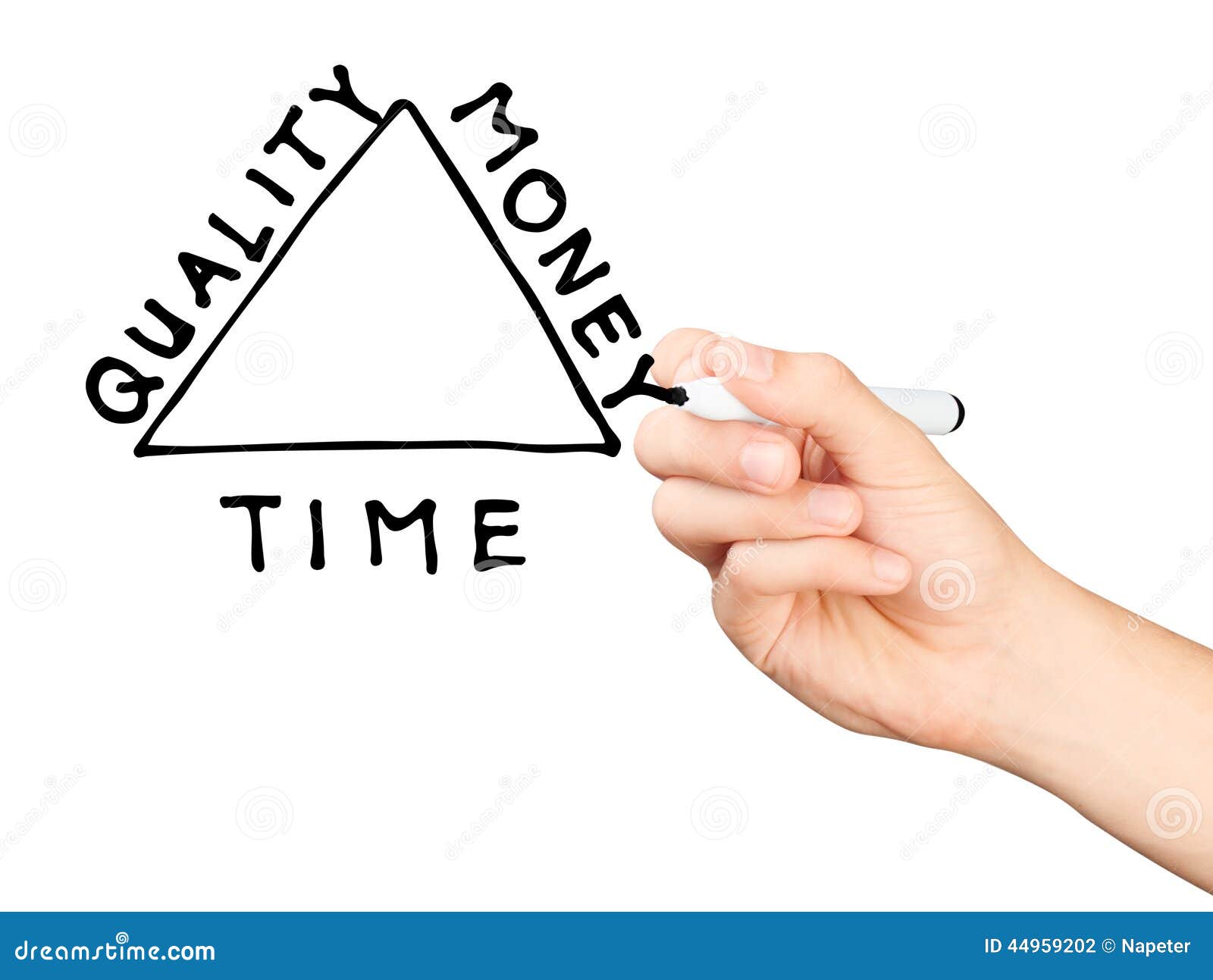 Hand Drawing a Diagram with the Balance between Time, Quality and Money ...