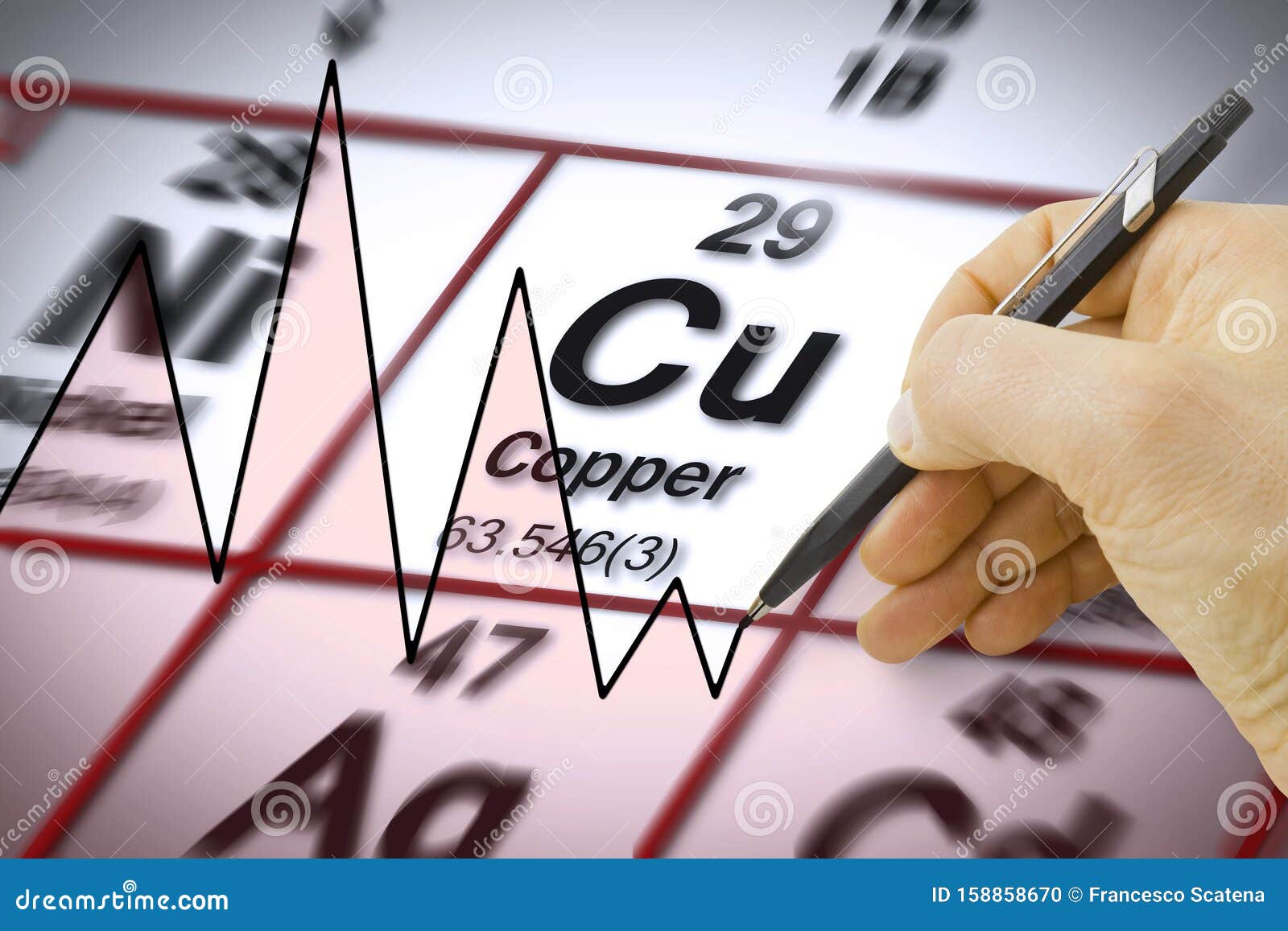 Hand Drawing A Graph About Copper Chemical Element - Concept Image With ...