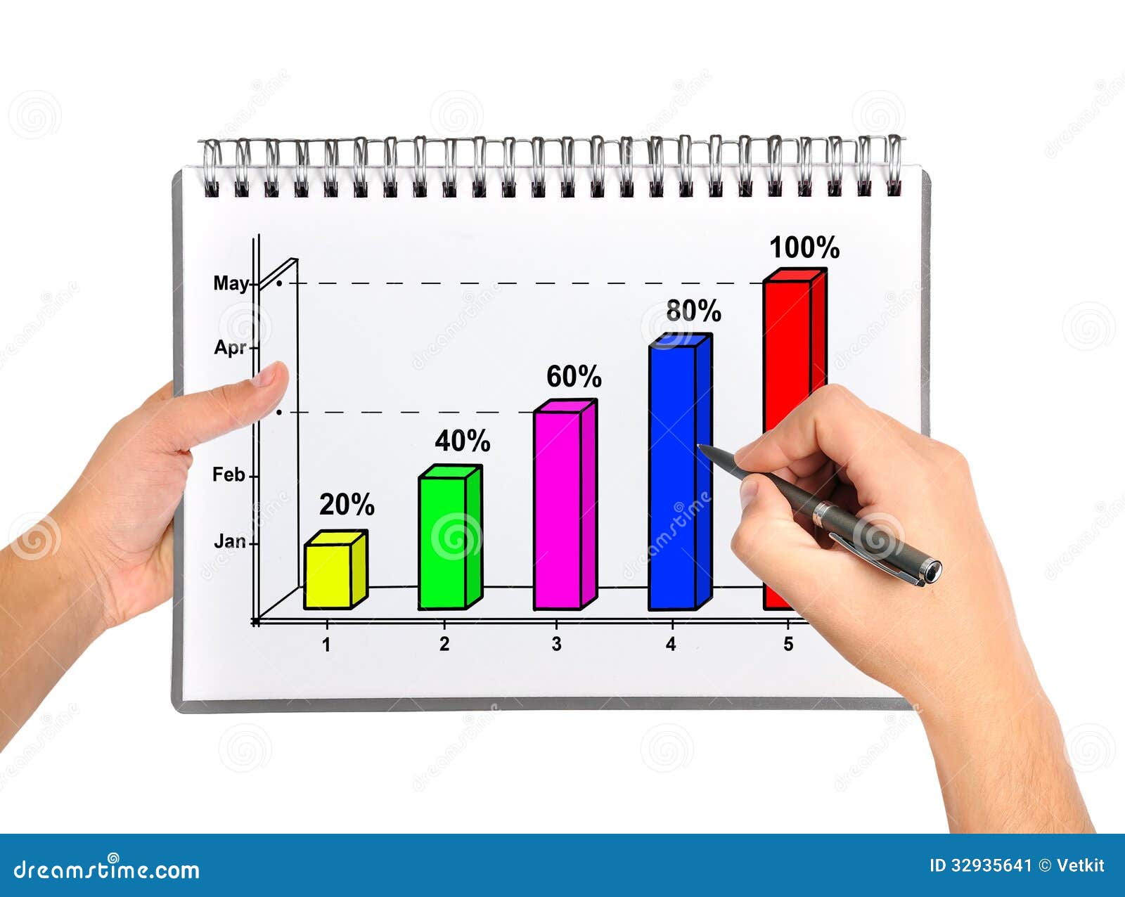 Hand drawing graph stock image. Image of idea, note, drawing - 32935641