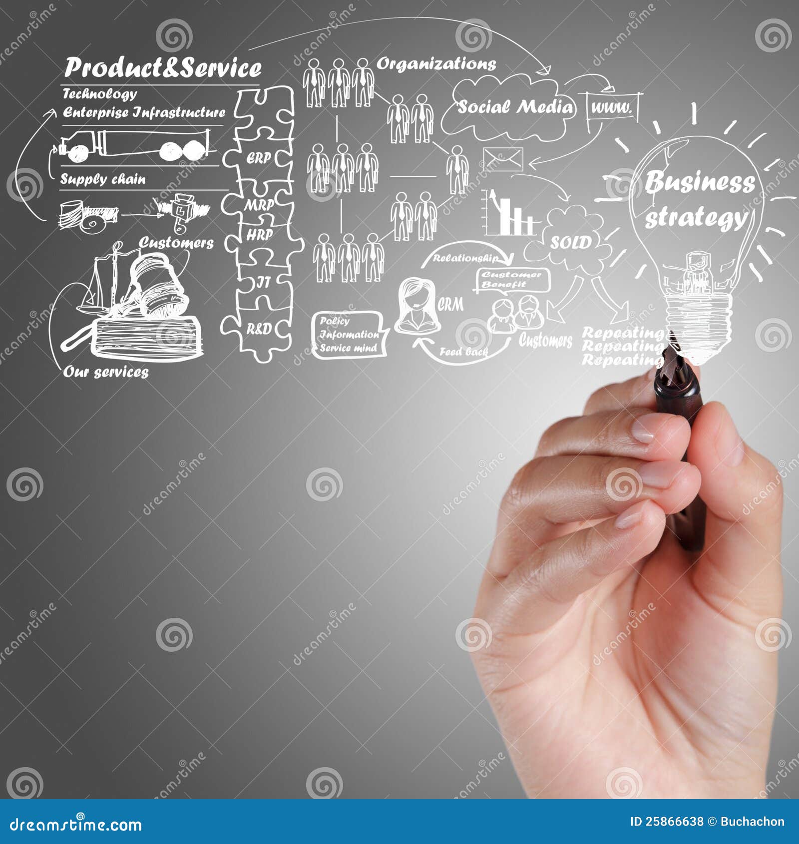 Hand Drawing Idea Board of Business Process Stock Photo - Image of blue ...