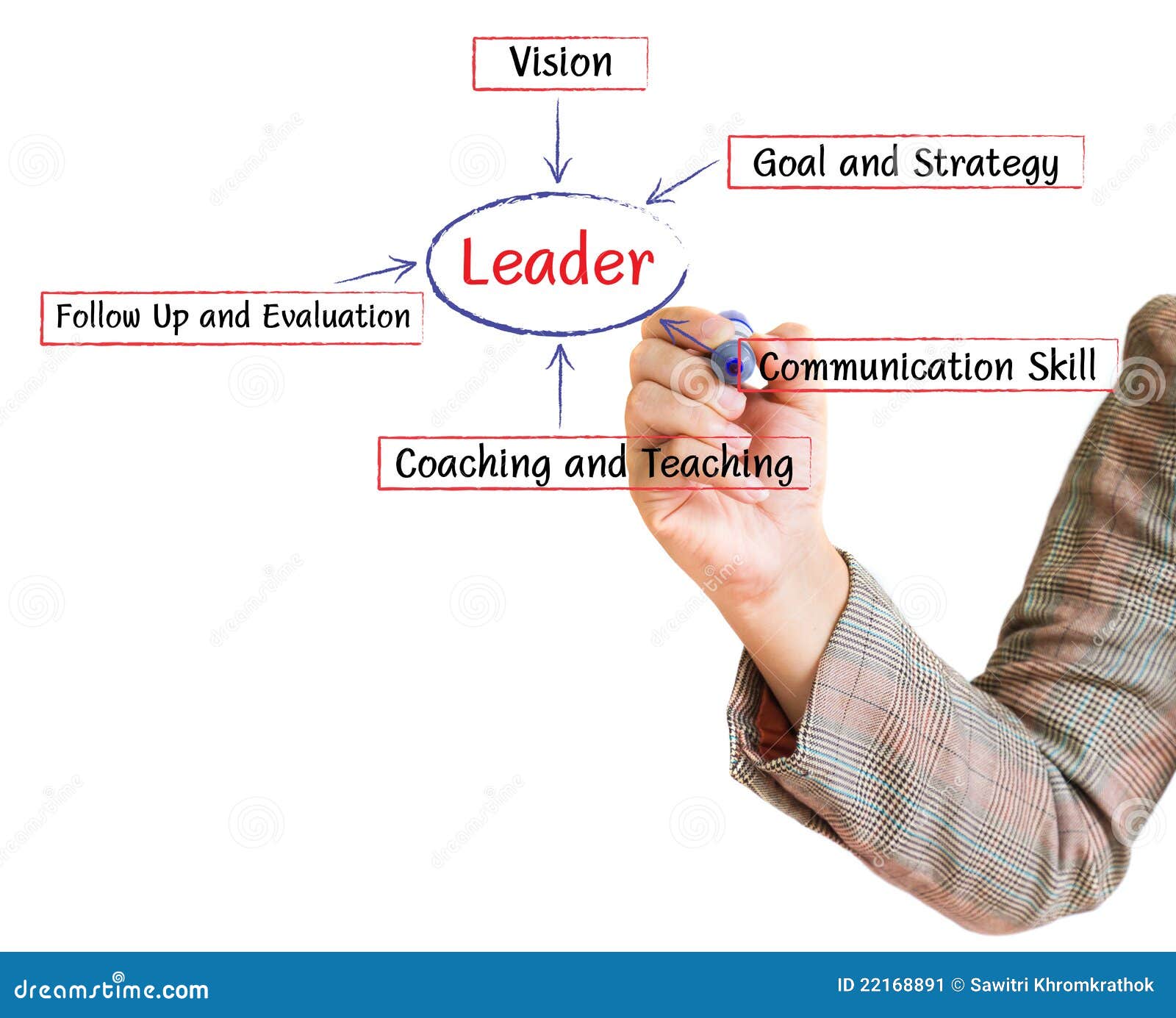 Hand Drawing Leader Business Plan Stock Illustration - Illustration of ...