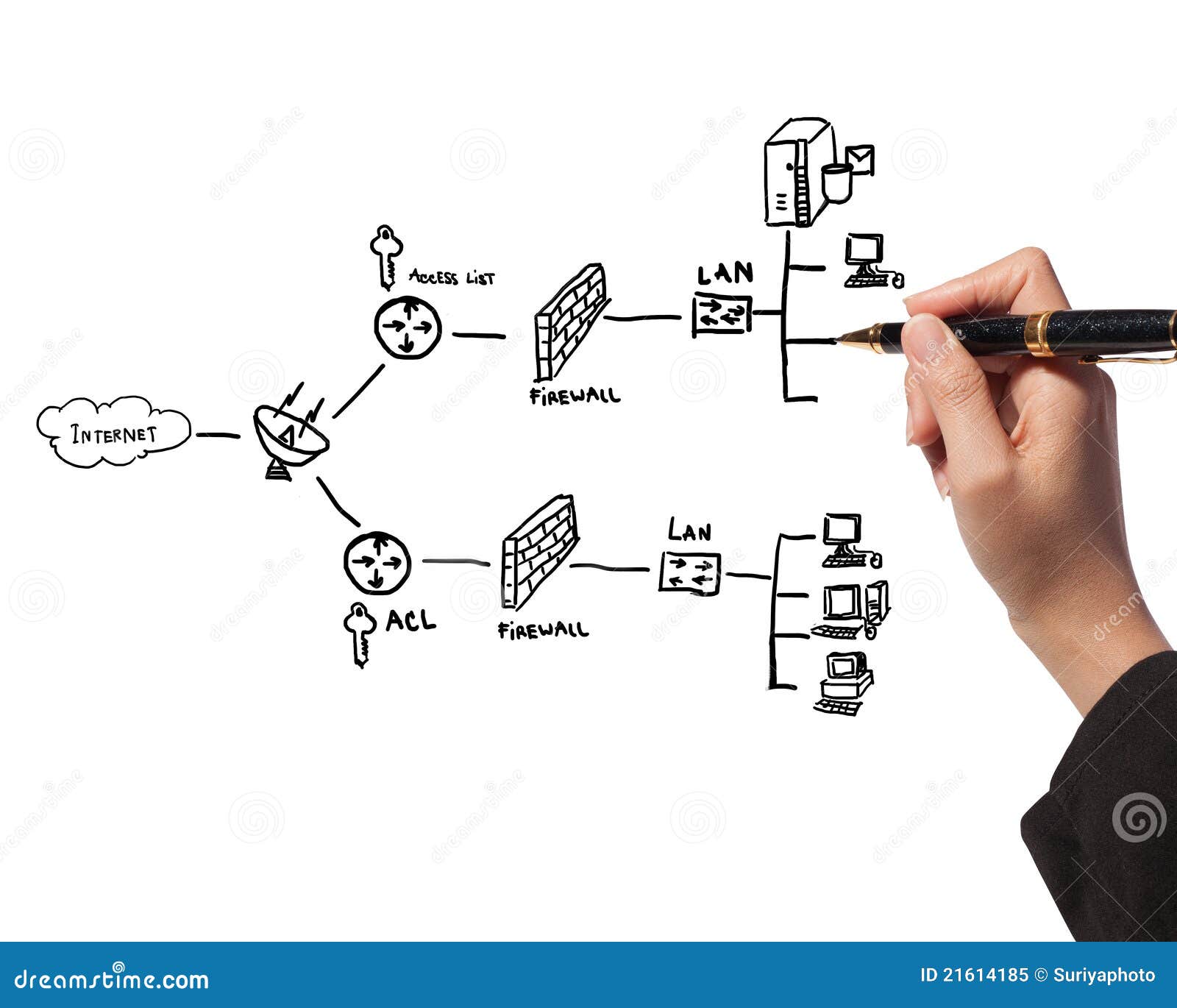 Hand Drawing a Security Plan for a Firewall System Stock Image - Image ...