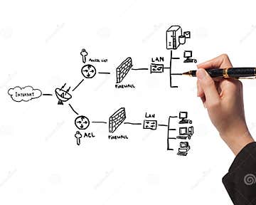 Hand Drawing a Security Plan for a Firewall System Stock Image - Image ...