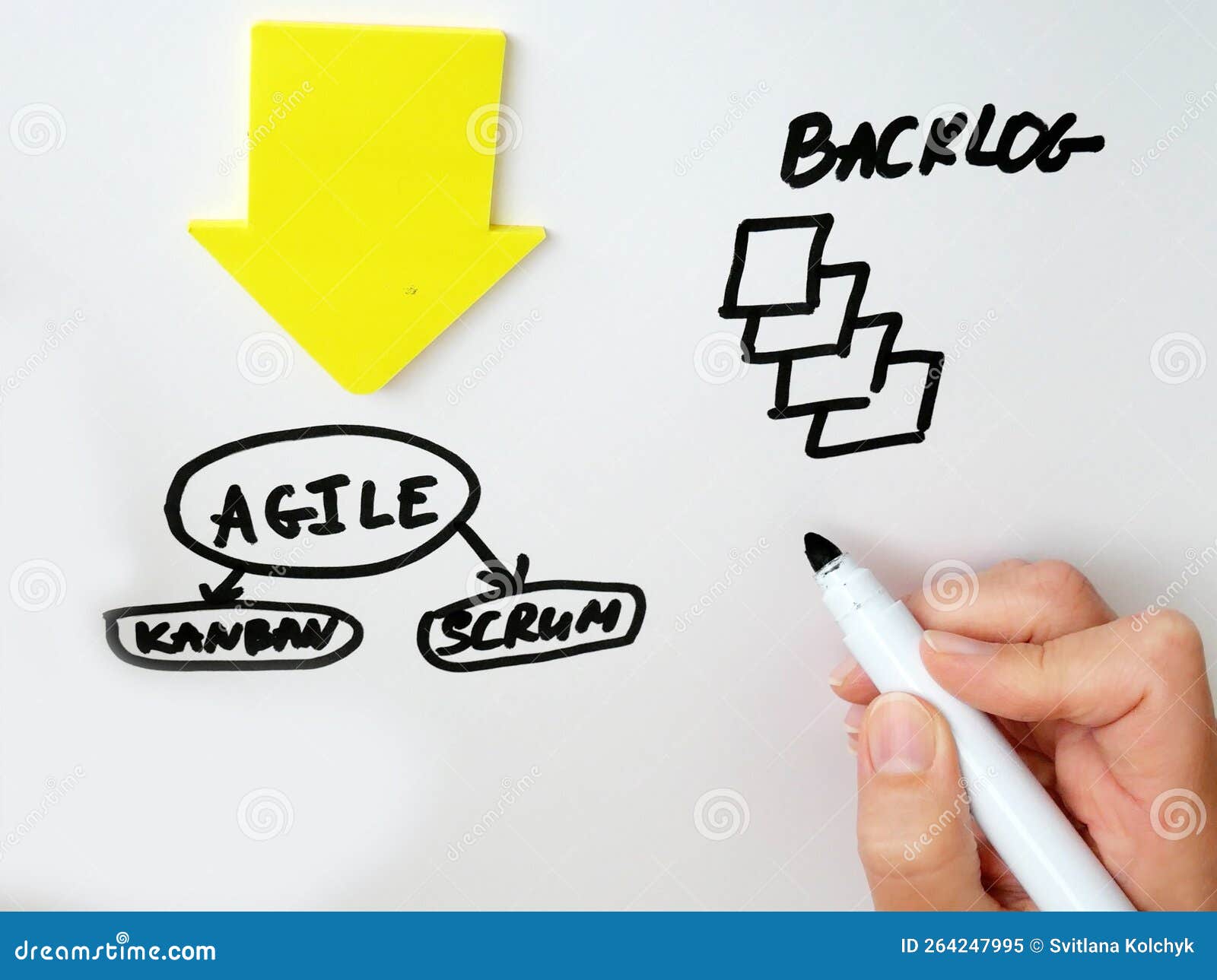 Hand Drawing Software Scrum Agile Board, Concept Stock Image - Image of ...