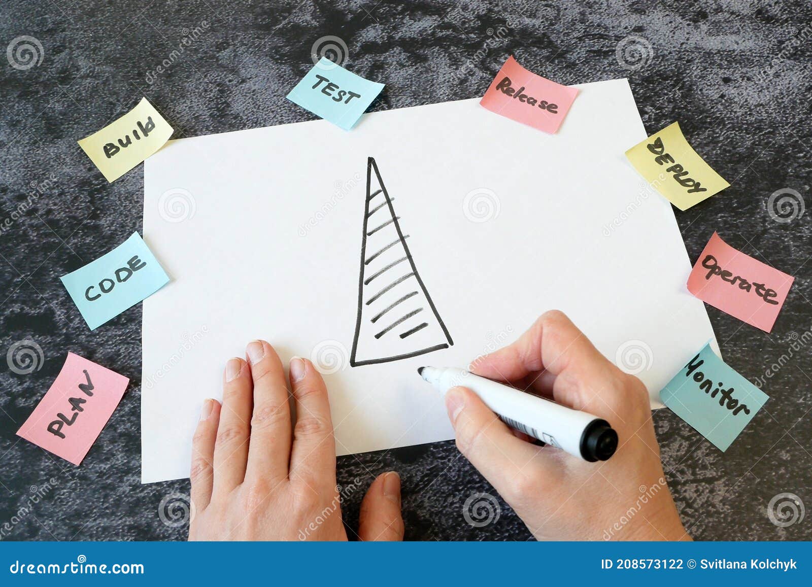 Hand Drawing Software Scrum Agile Circle in Board with Paper Task Stock ...