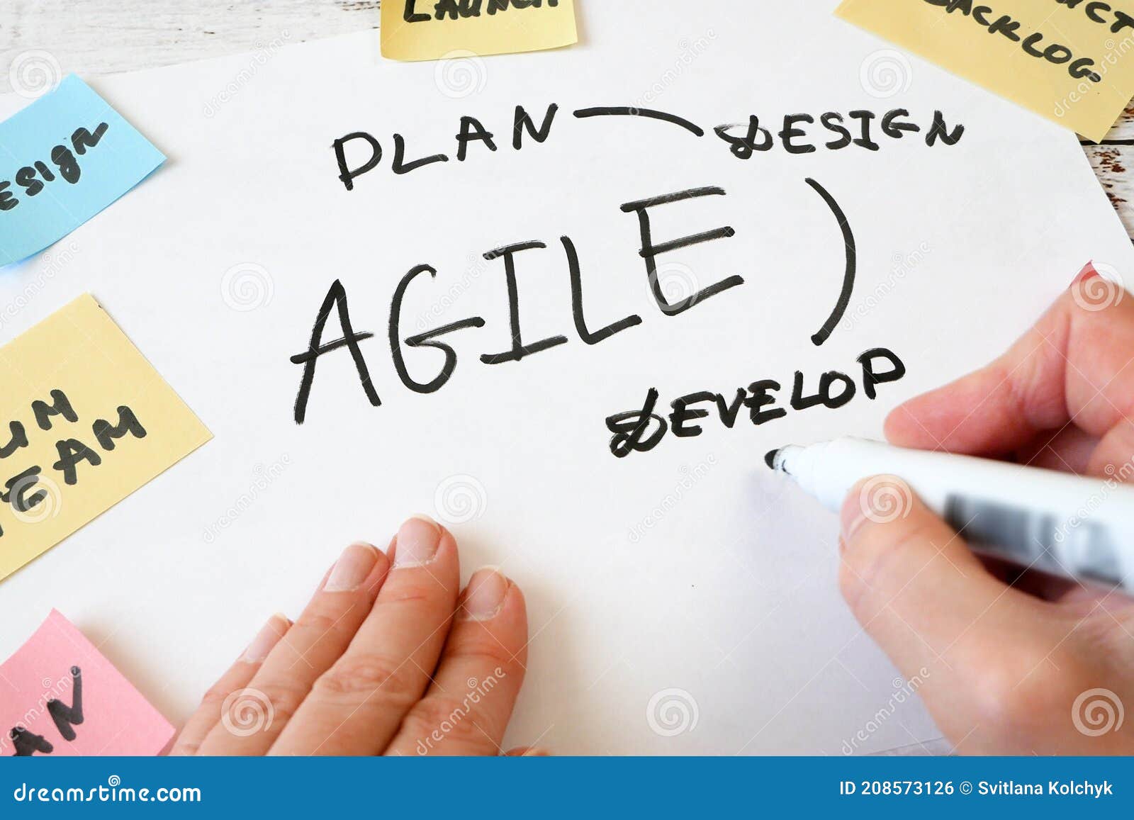 Hand Drawing Software Scrum Agile Circle in Board with Paper Task Stock ...