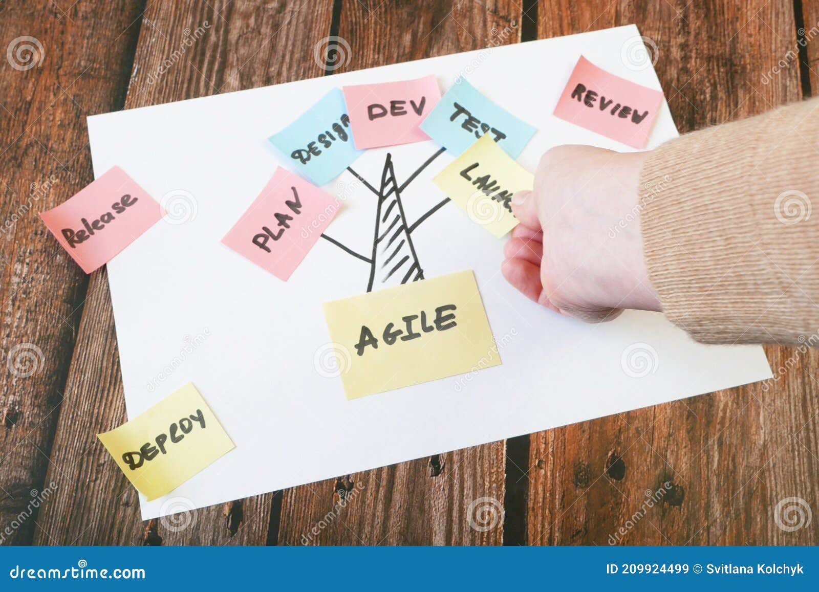 Hand Drawing Software Scrum Agile Circle in Board with Paper Task Stock ...