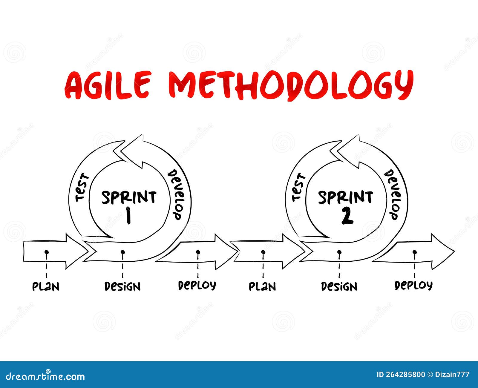Hand Drawn Agile Software Development Methodology, Business Infographic ...
