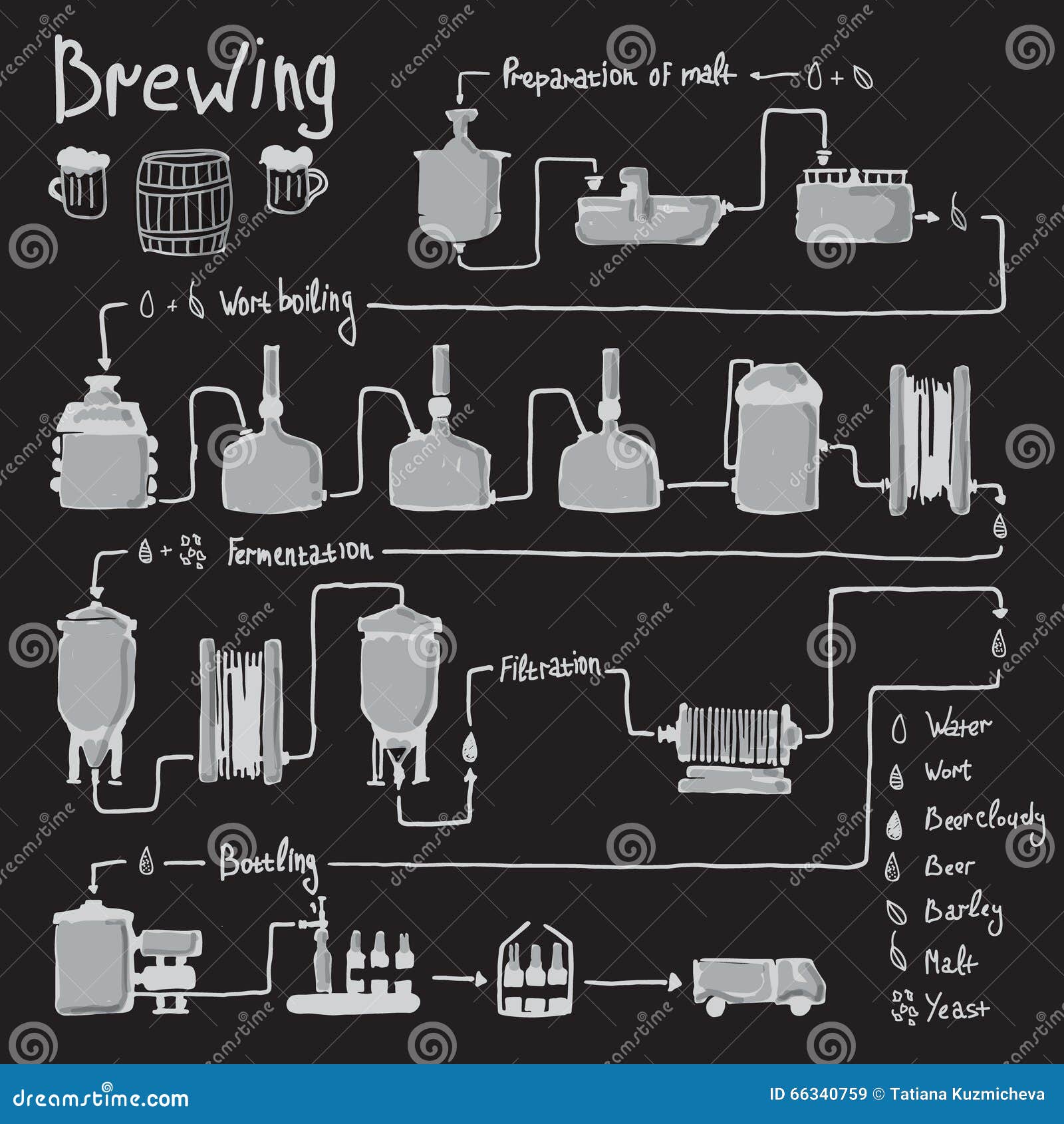 Beer Brewing Process Alcohol Factory Production Equipment Mashing Boiling Cooling Fermentation