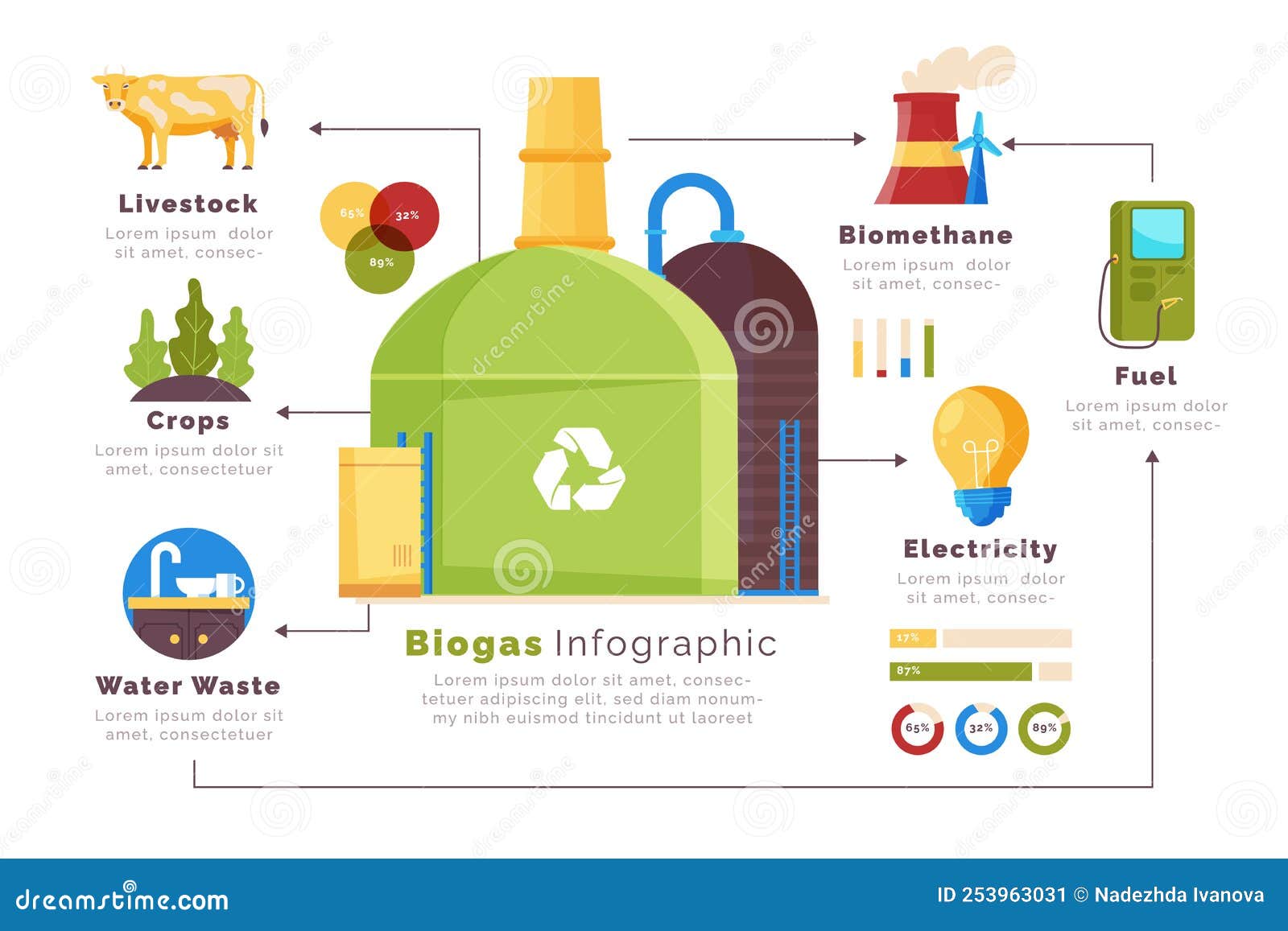 Hand Drawn Biogas Infographic Vector Illustration Stock Vector ...