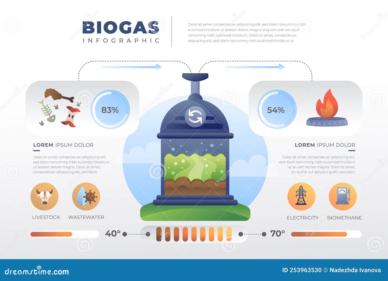 Hand Drawn Biogas Infographic Vector Illustration Stock Vector ...
