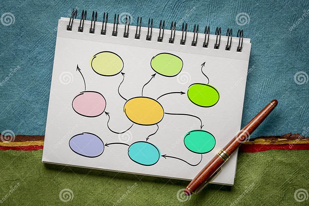 Hand Drawn Blank Mind Map, Flowchart or Network, Sketch in a Spiral ...