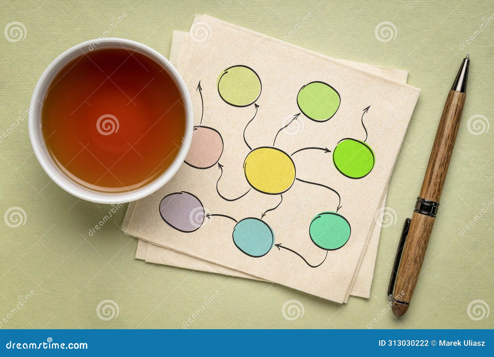Hand Drawn Blank Mind Map, Flowchart or Network Template Stock Photo ...