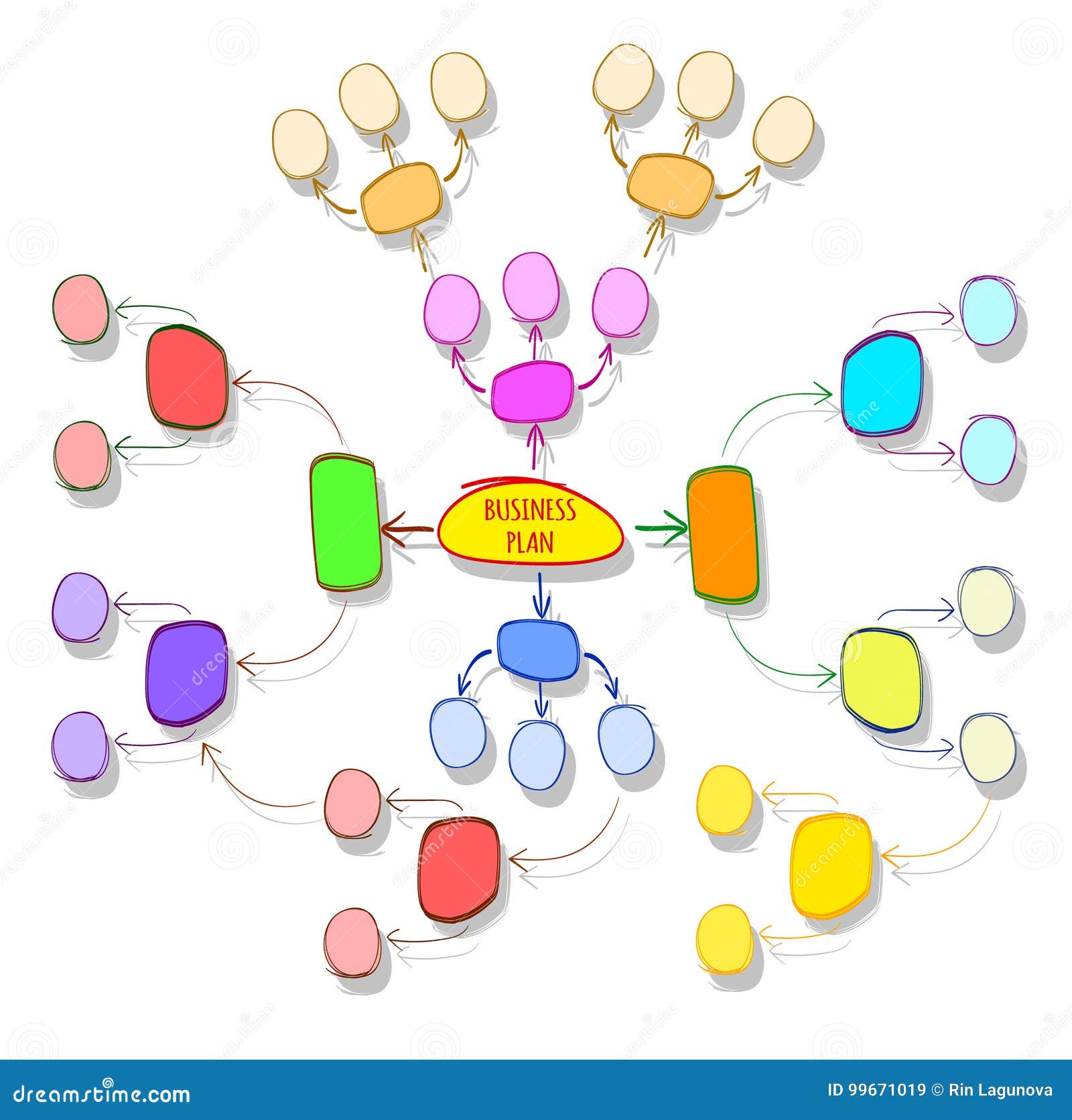Hand Drawn Colorful VECTOR Business Plan, Mind Mapping Template. Stock ...