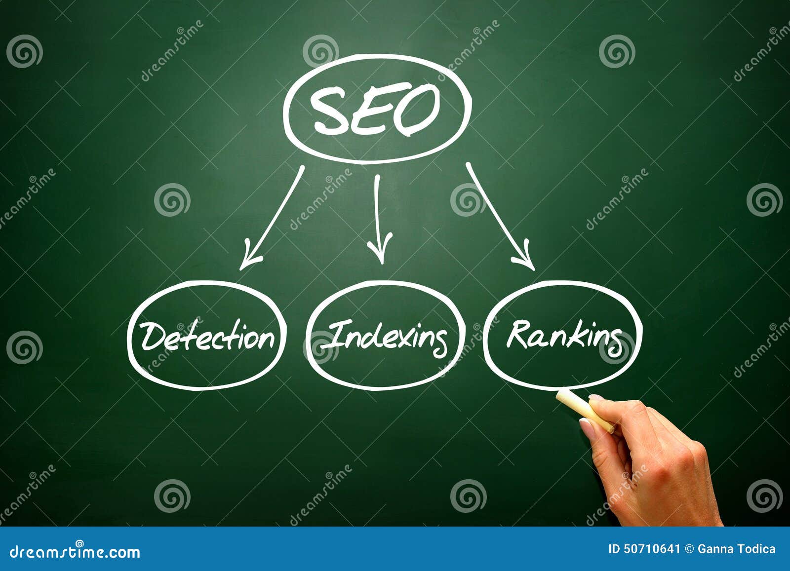Hand Drawn Components of SEO. Diagram Shapes on Blackboard Stock Image ...