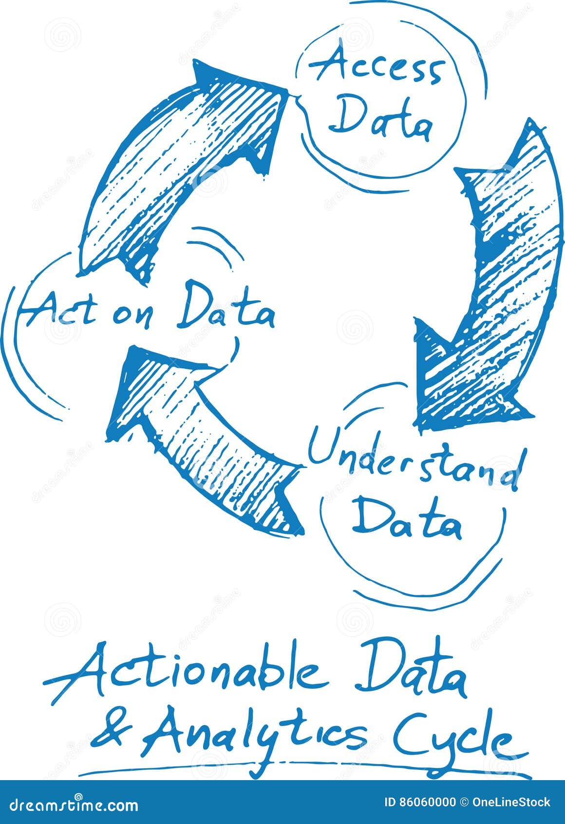 Hand Drawn Concept Whiteboard Drawing - Actionable Data and Anal Stock ...