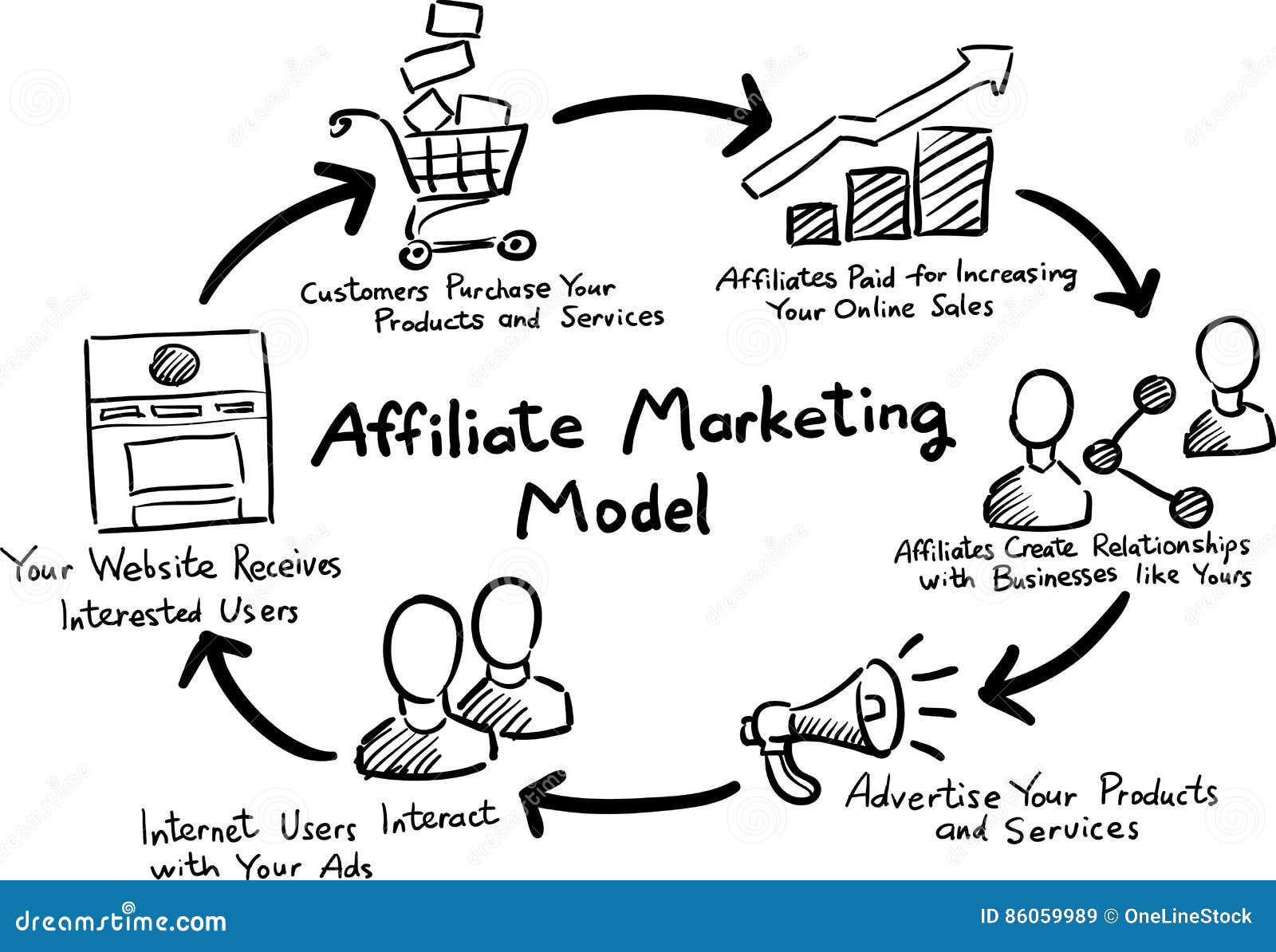 Hand Drawn Concept Whiteboard Drawing - Affiliate Marketing Mode Stock ...