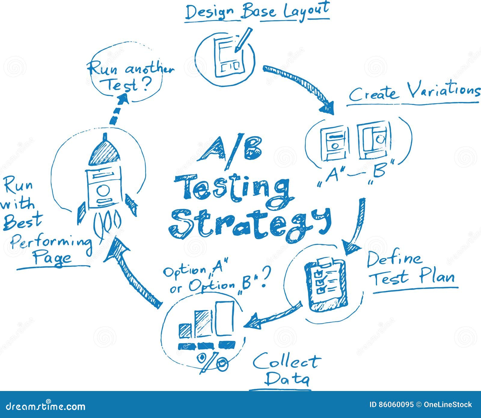 Hand Drawn Concept Whiteboard Drawing - a/B Testing Strategy Stock ...