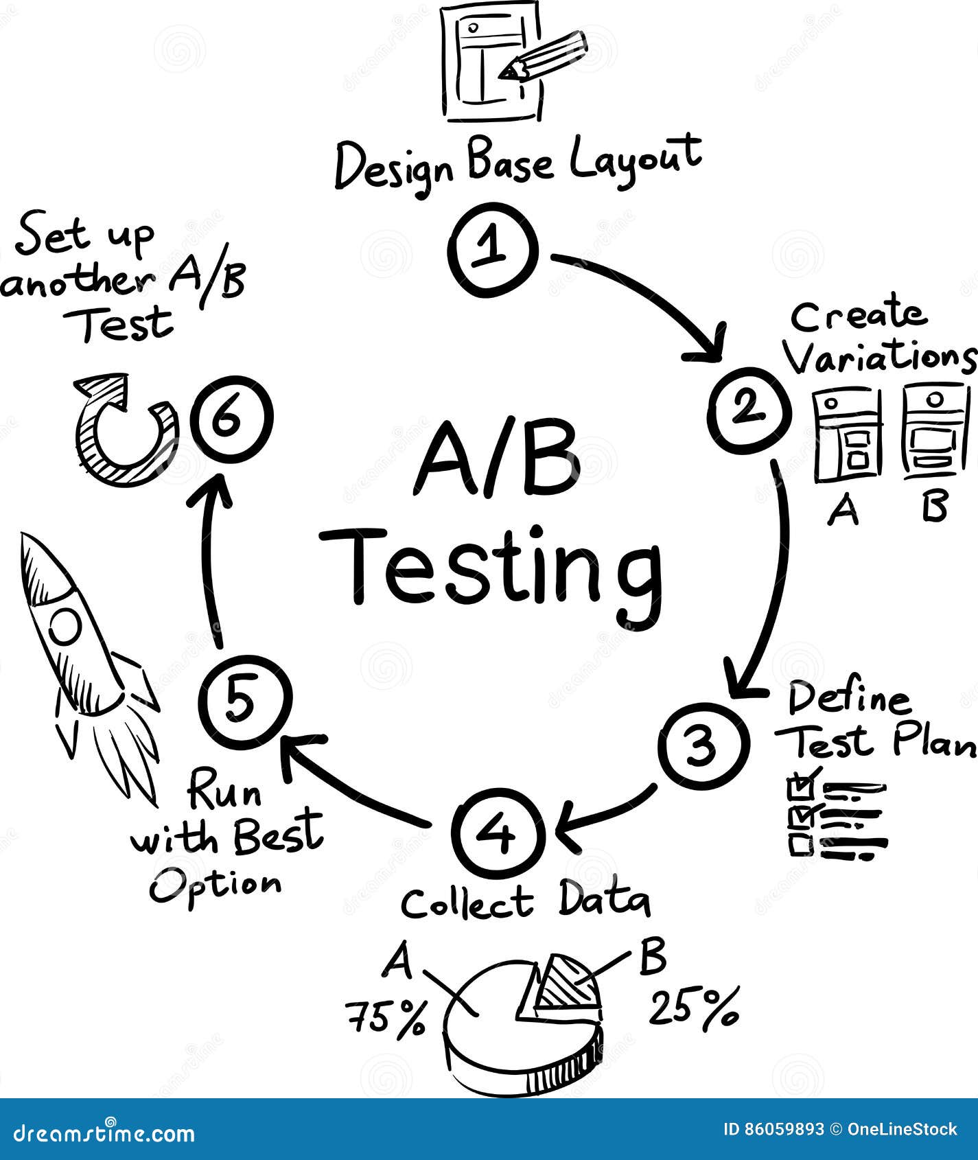 Hand Drawn Concept Whiteboard Drawing - a/B Testing Stock Vector ...