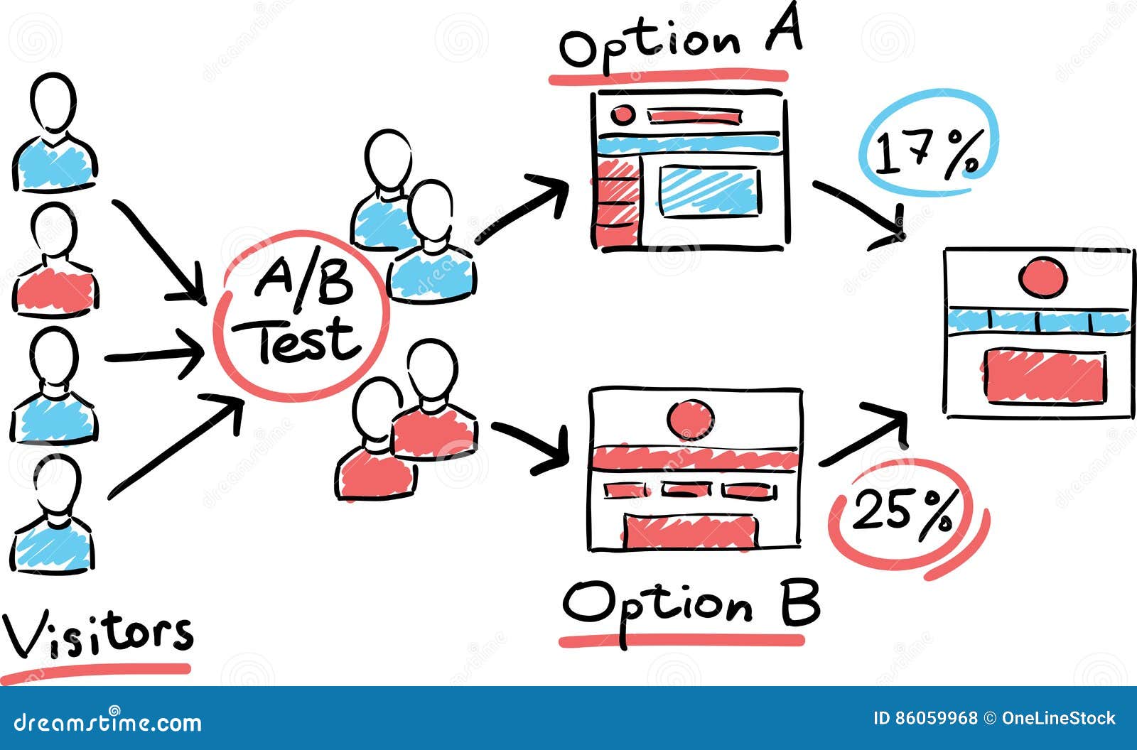 Hand Drawn Concept Whiteboard Drawing - a/B Testing Stock Vector ...
