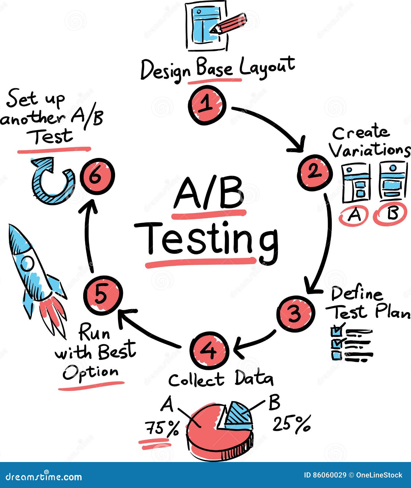 Hand Drawn Concept Whiteboard Drawing - a/B Testing Stock Vector ...