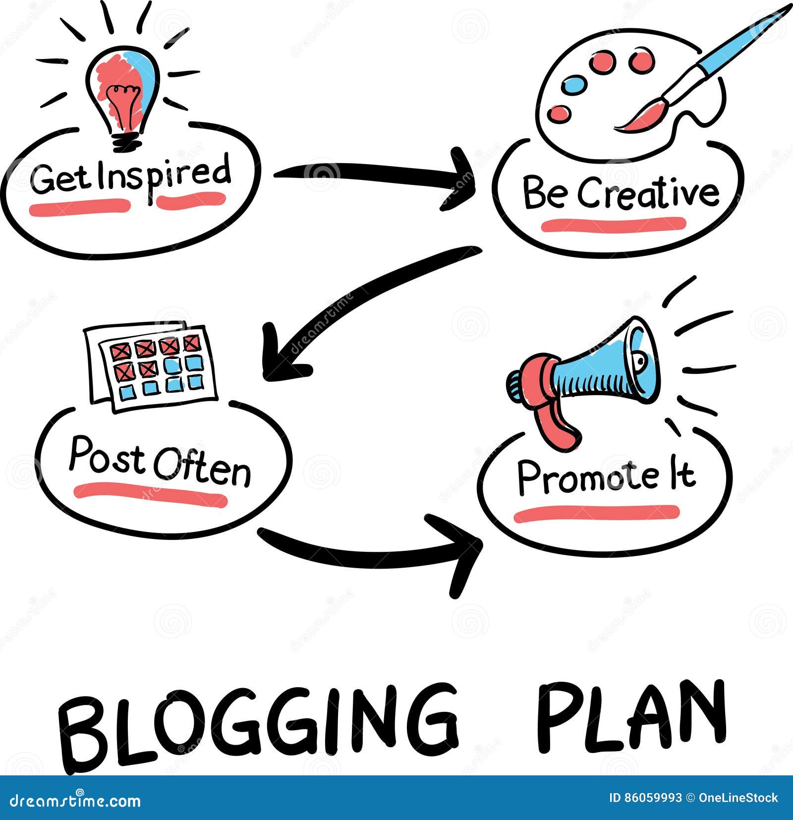 Hand Drawn Concept Whiteboard Drawing - Blogging Plan Stock Vector ...