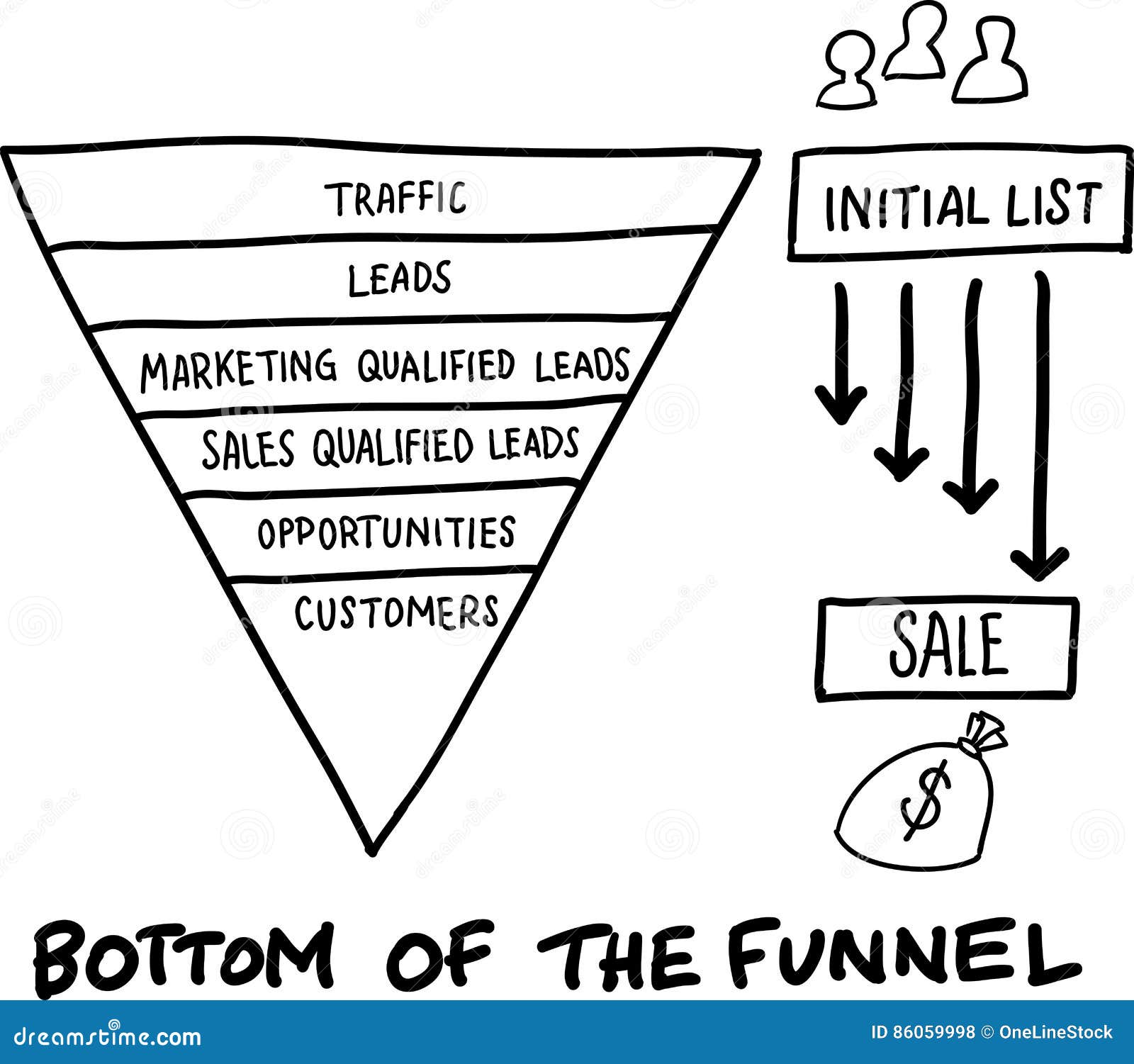 Hand Drawn Concept Whiteboard Drawing - Bottom of the Funnel Stock ...