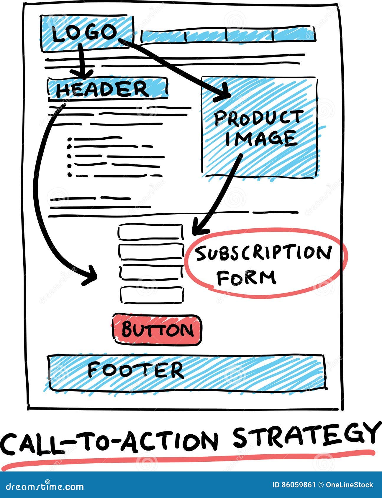 Hand Drawn Concept Whiteboard Drawing - Call To Action Stock Vector ...
