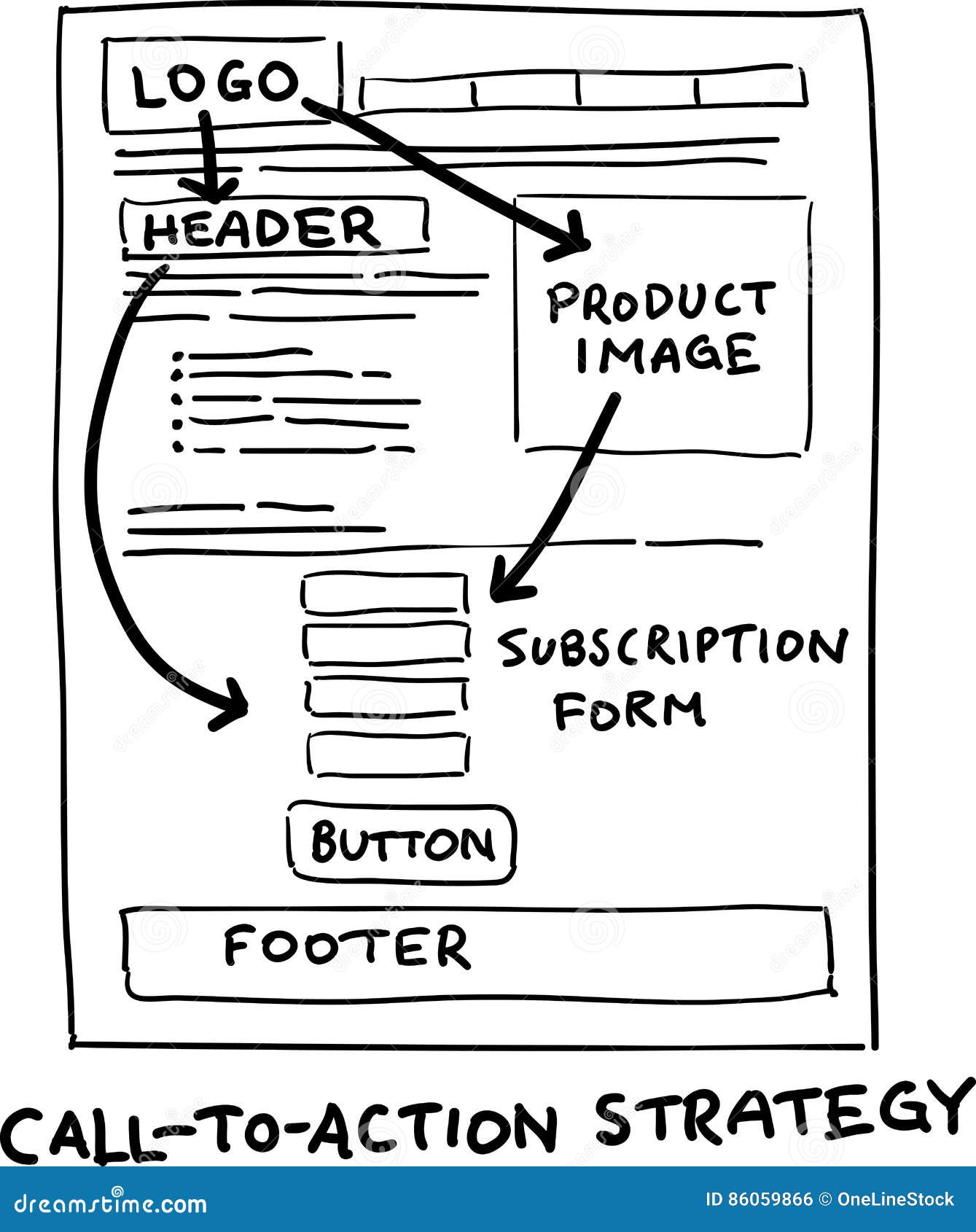Hand Drawn Concept Whiteboard Drawing - Call To Action Stock Vector ...