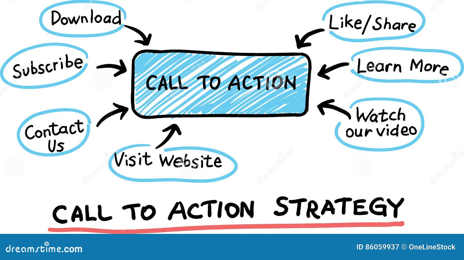 Hand Drawn Concept Whiteboard Drawing - Call To Action Stock Vector ...