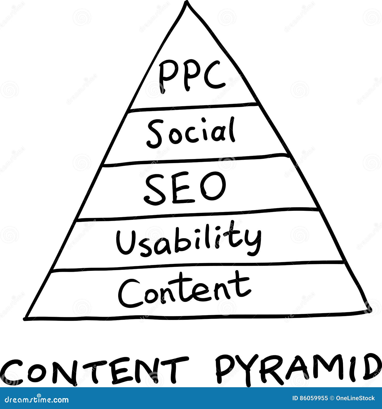 Hand Drawn Concept Whiteboard Drawing - Content Pyramid Stock Vector ...