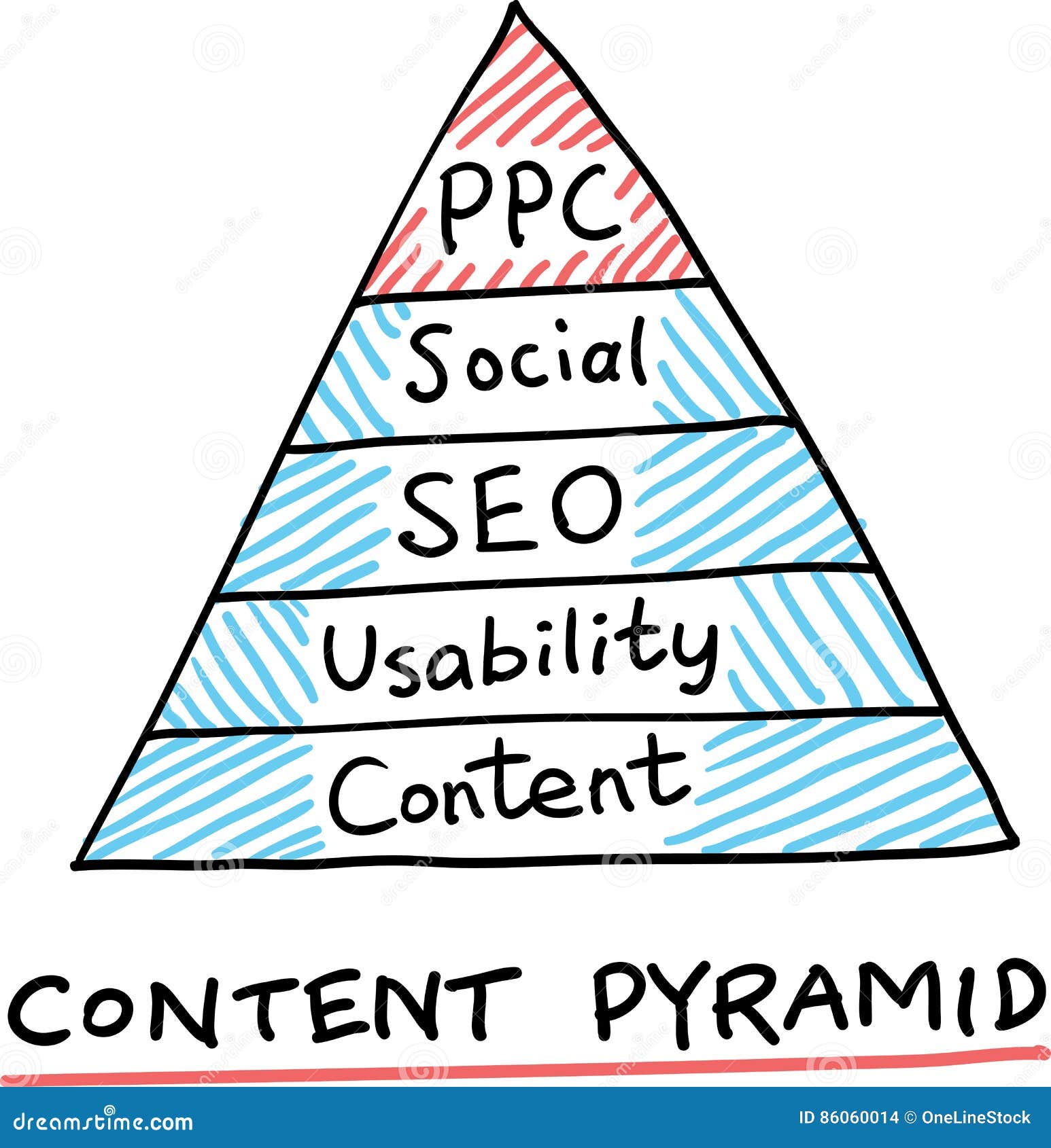 Hand Drawn Concept Whiteboard Drawing - Content Pyramid Stock Vector ...