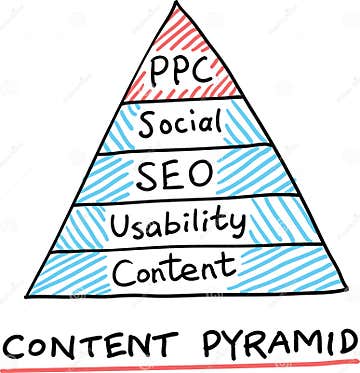 Hand Drawn Concept Whiteboard Drawing - Content Pyramid Stock Vector ...