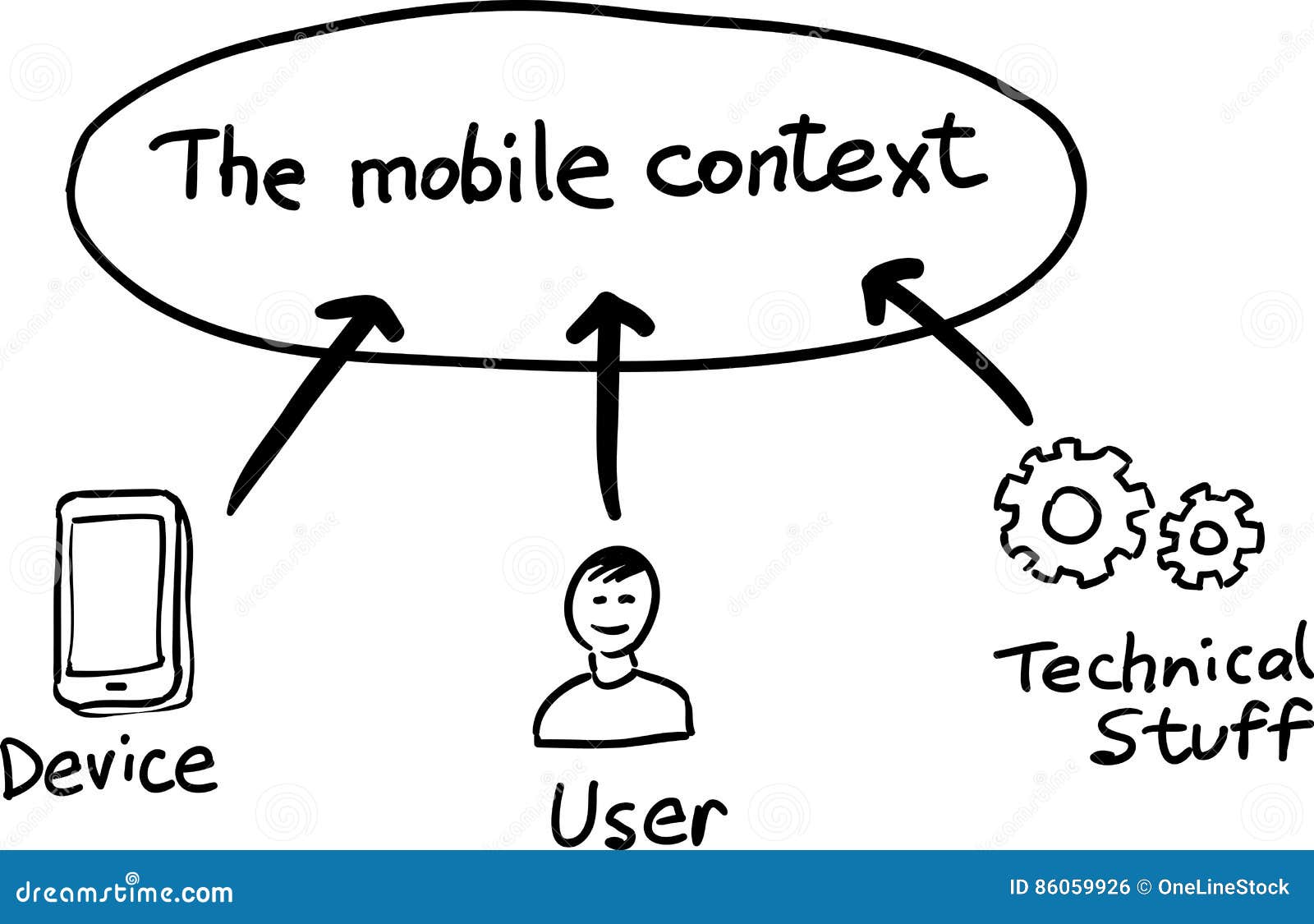 Hand Drawn Concept Whiteboard Drawing - Mobile Context Stock Vector ...