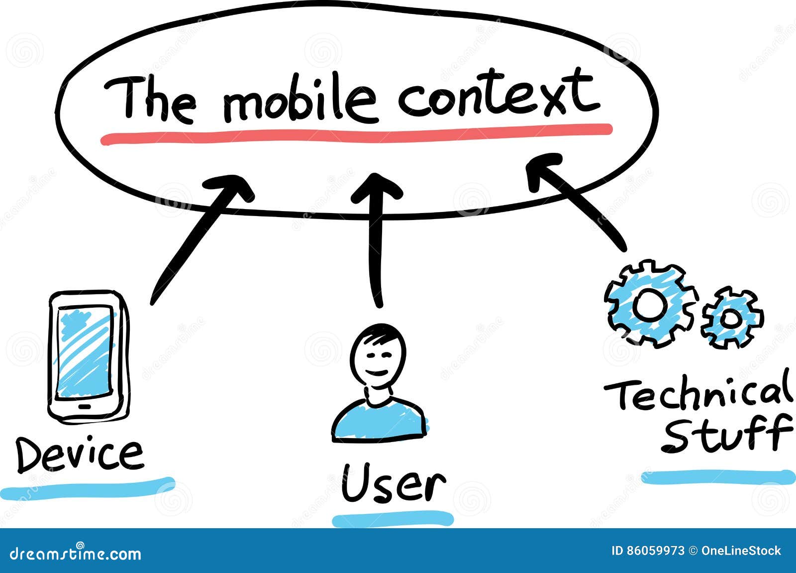 Context And Success - Shown As Word Context On A Fuel Tank And A ...