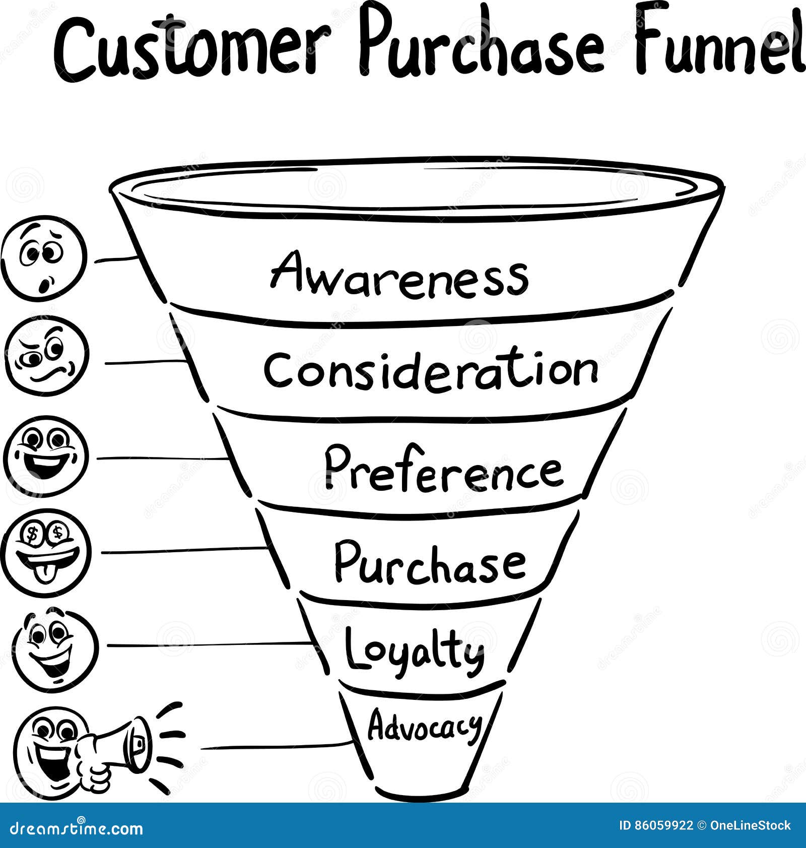 Hand Drawn Concept Whiteboard Drawing - Purchase Funnel Stock Vector ...