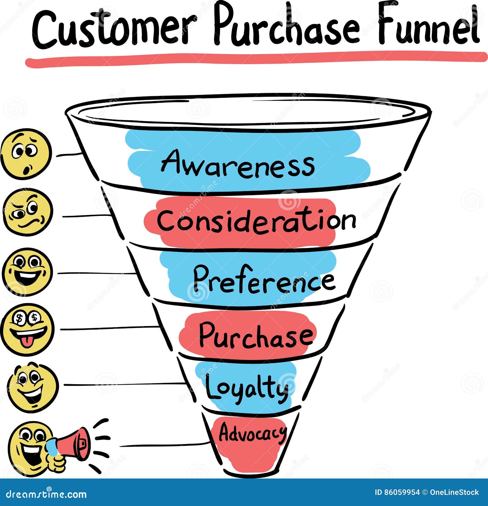 Hand Drawn Concept Whiteboard Drawing - Purchase Funnel Stock Vector ...