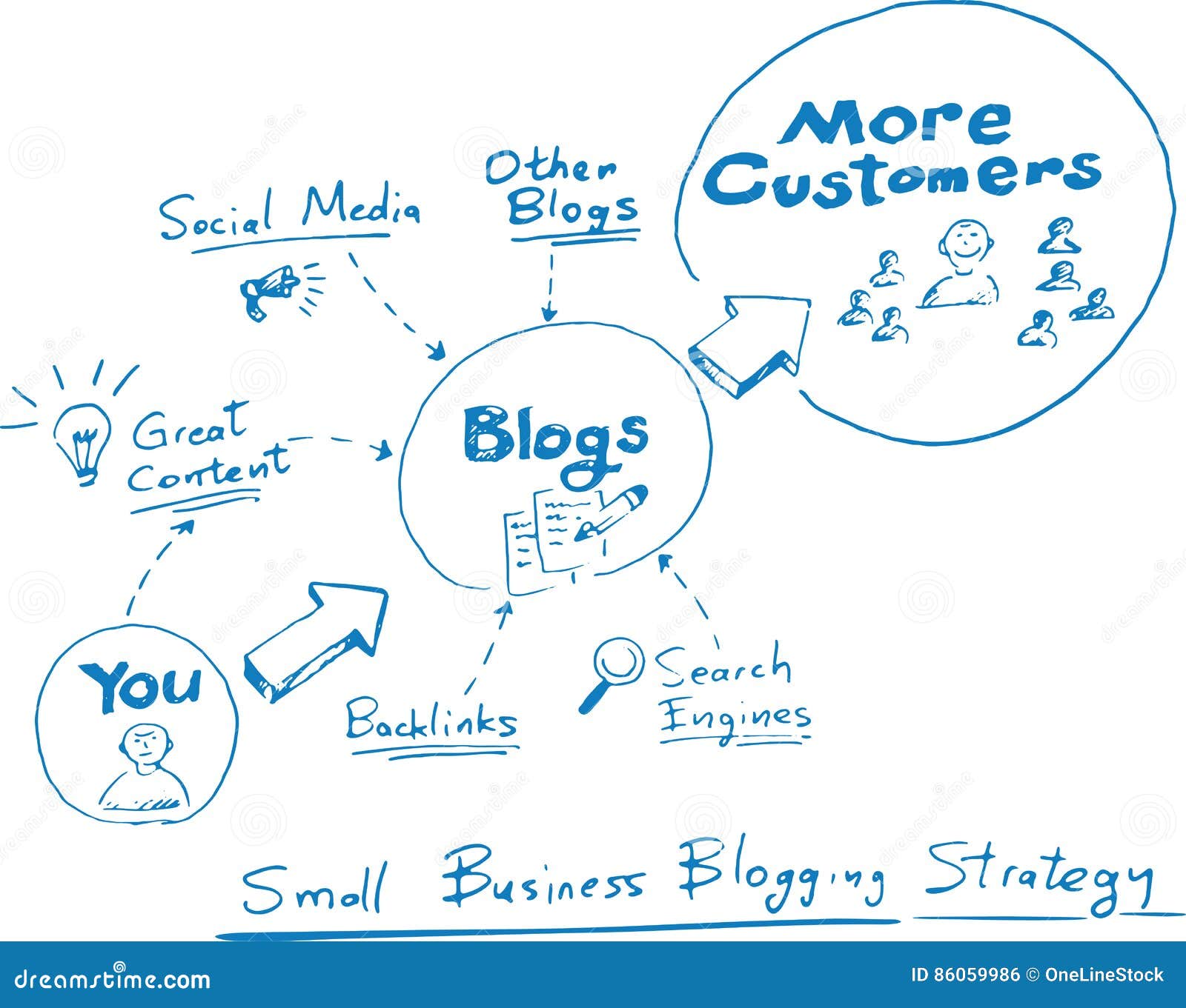 Hand Drawn Concept Whiteboard Drawing - Small Business Blogging Stock ...